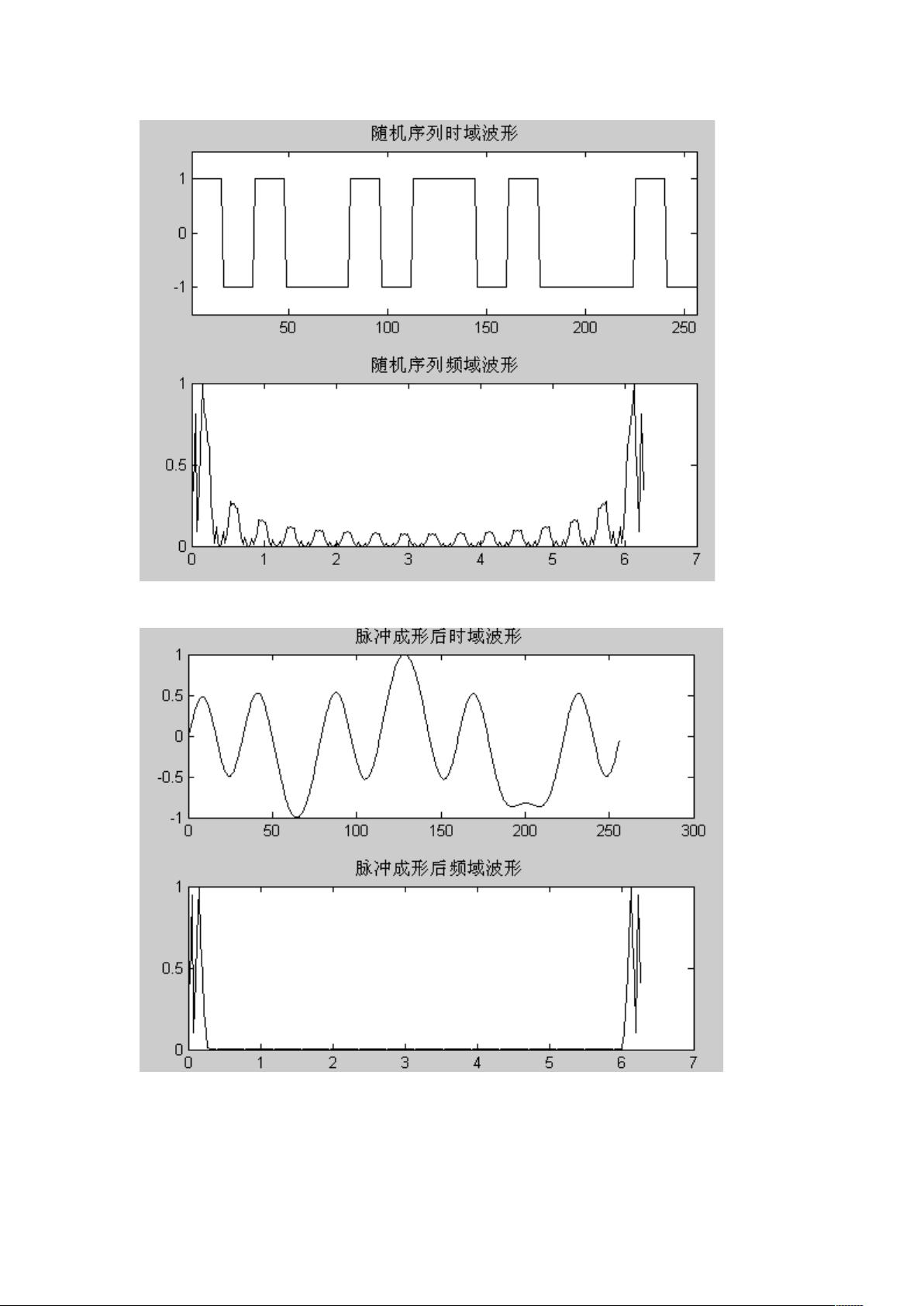 BPSK和DPSK-Matlab仿真 - CSDN文库