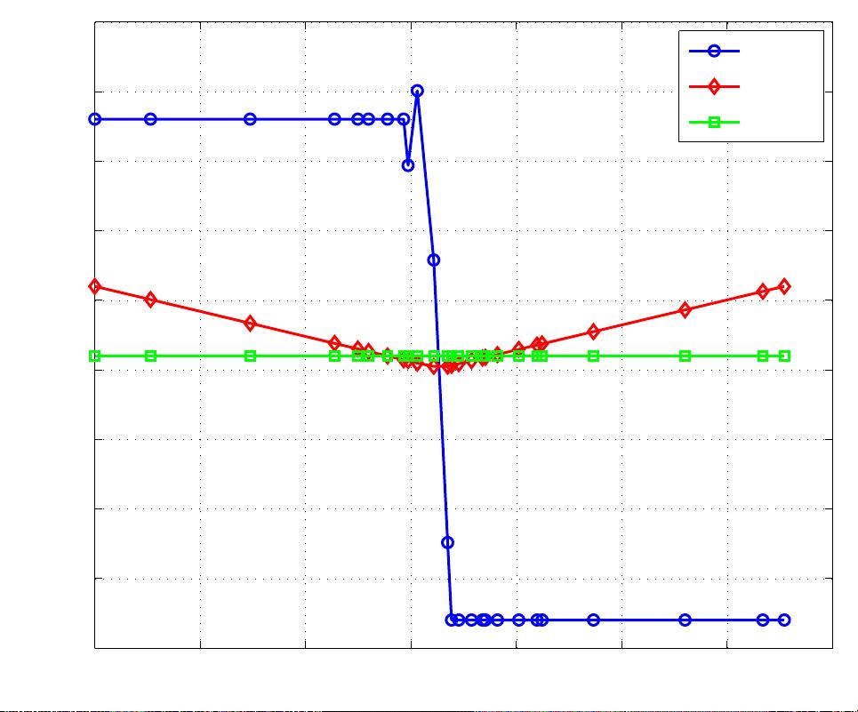 史上最牛逼的高斯伪普法优化程序GPOPSII_高斯伪普法资源-CSDN下载