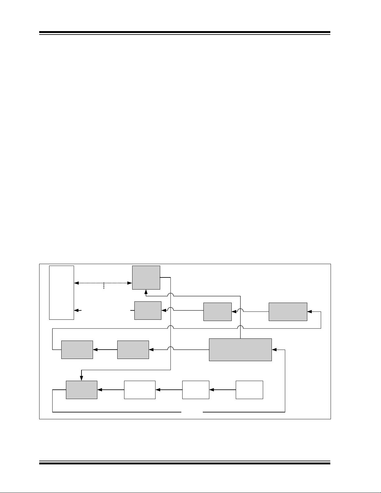 LAN8742A/LAN8742Ai: 单片以太网物理层收发器 - CSDN文库