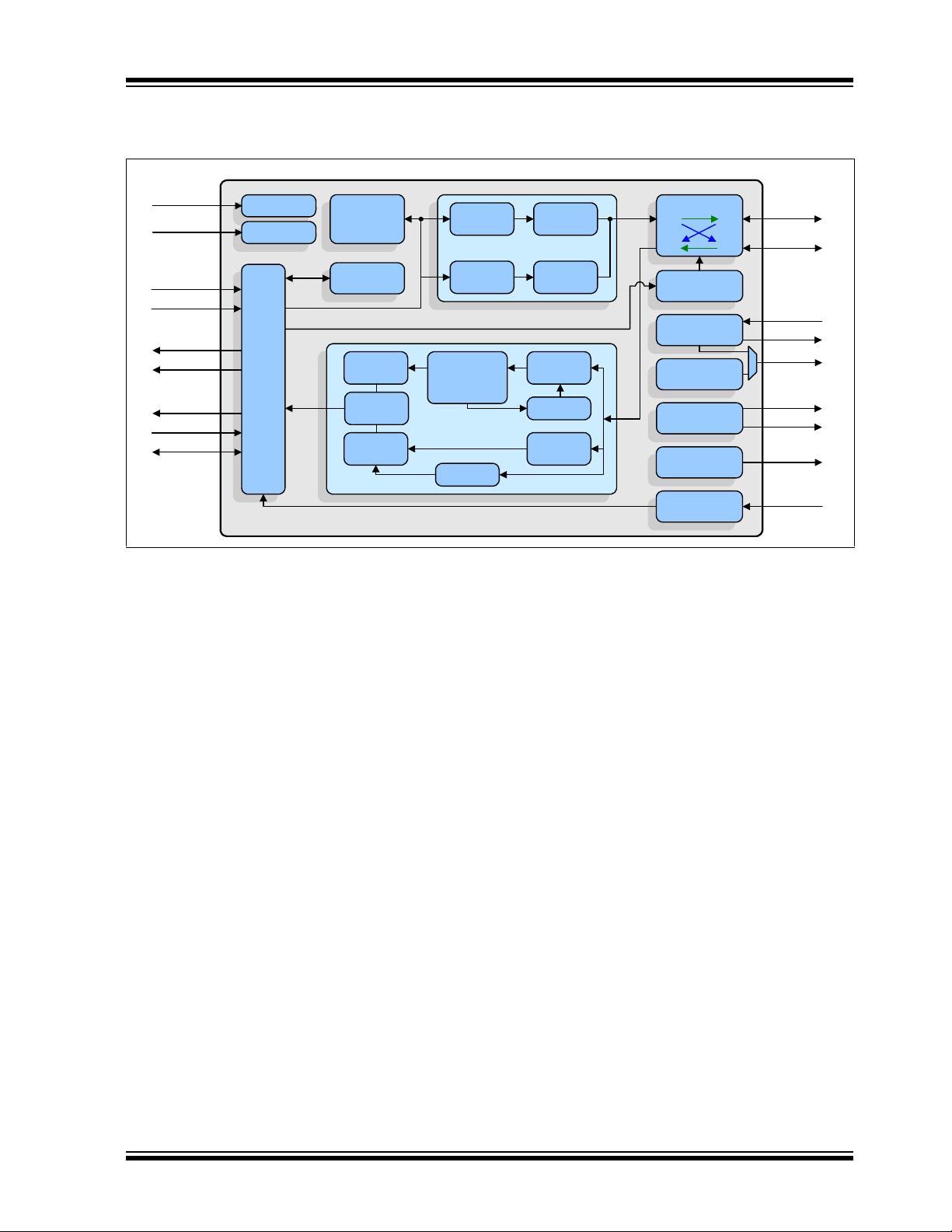 LAN8742A/LAN8742Ai_lan8742a和lan8720a区别资源-CSDN下载