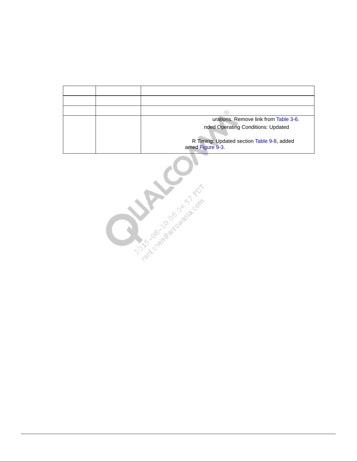 QCA9531数据手册datasheet资源-CSDN下载