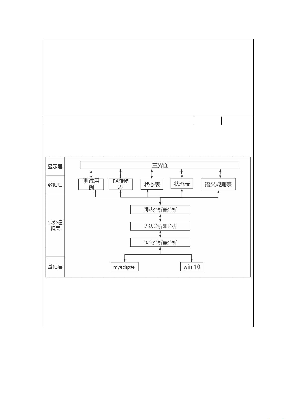 哈工大编译原理实验三语义分析实验报告编译原理实验三语义分析哈工大编译原理实验资源 Csdn下载