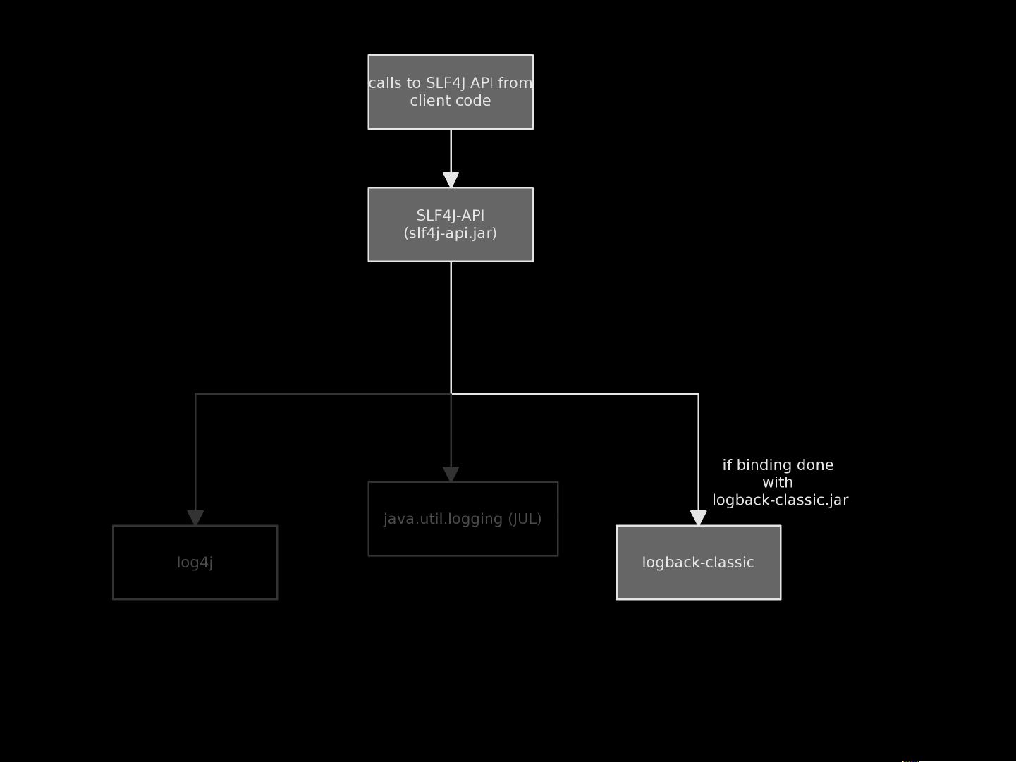 slf4j-api-1.7.25资源-CSDN下载