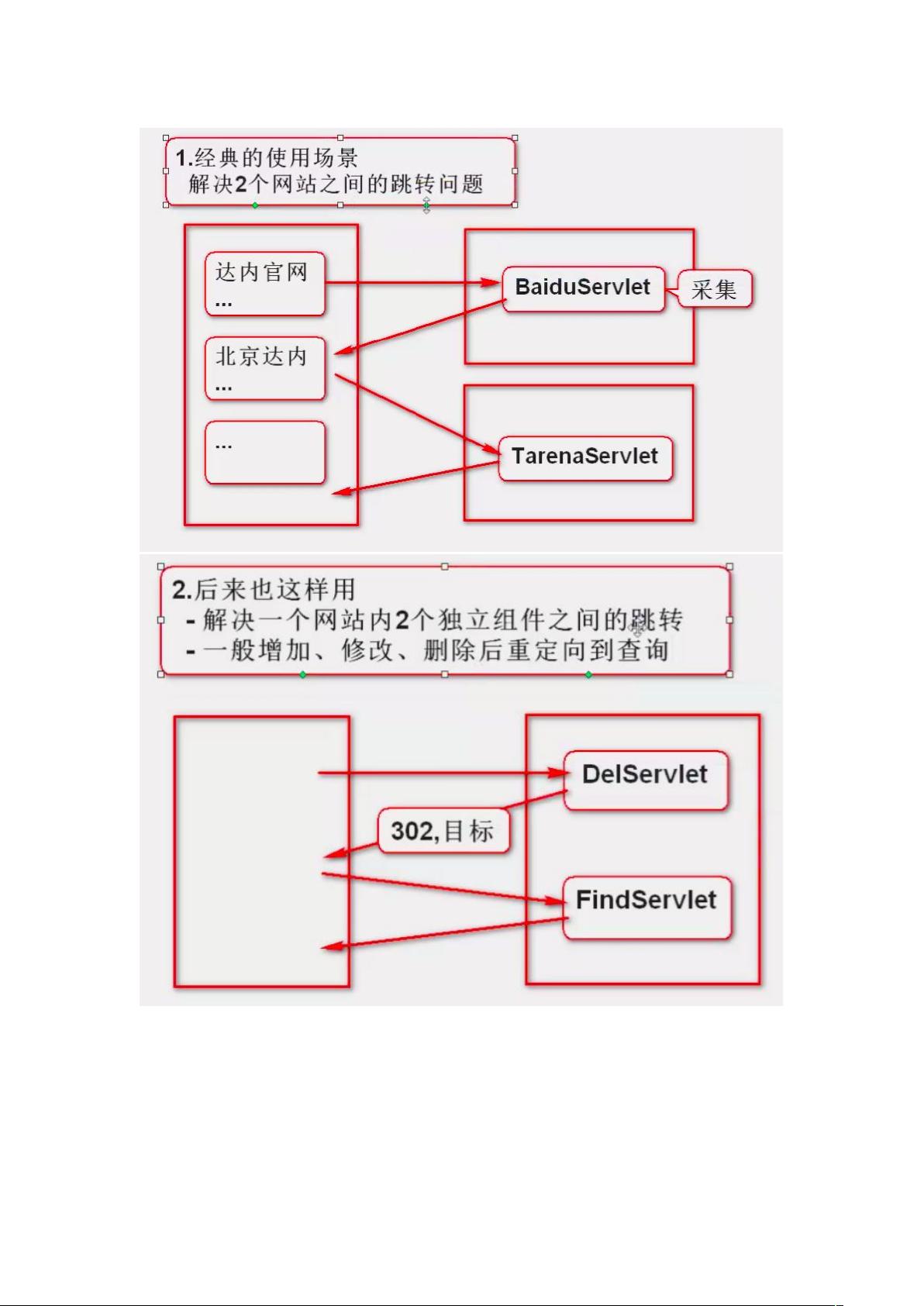 Servlet工作原理详解与重定向概念 Csdn文库