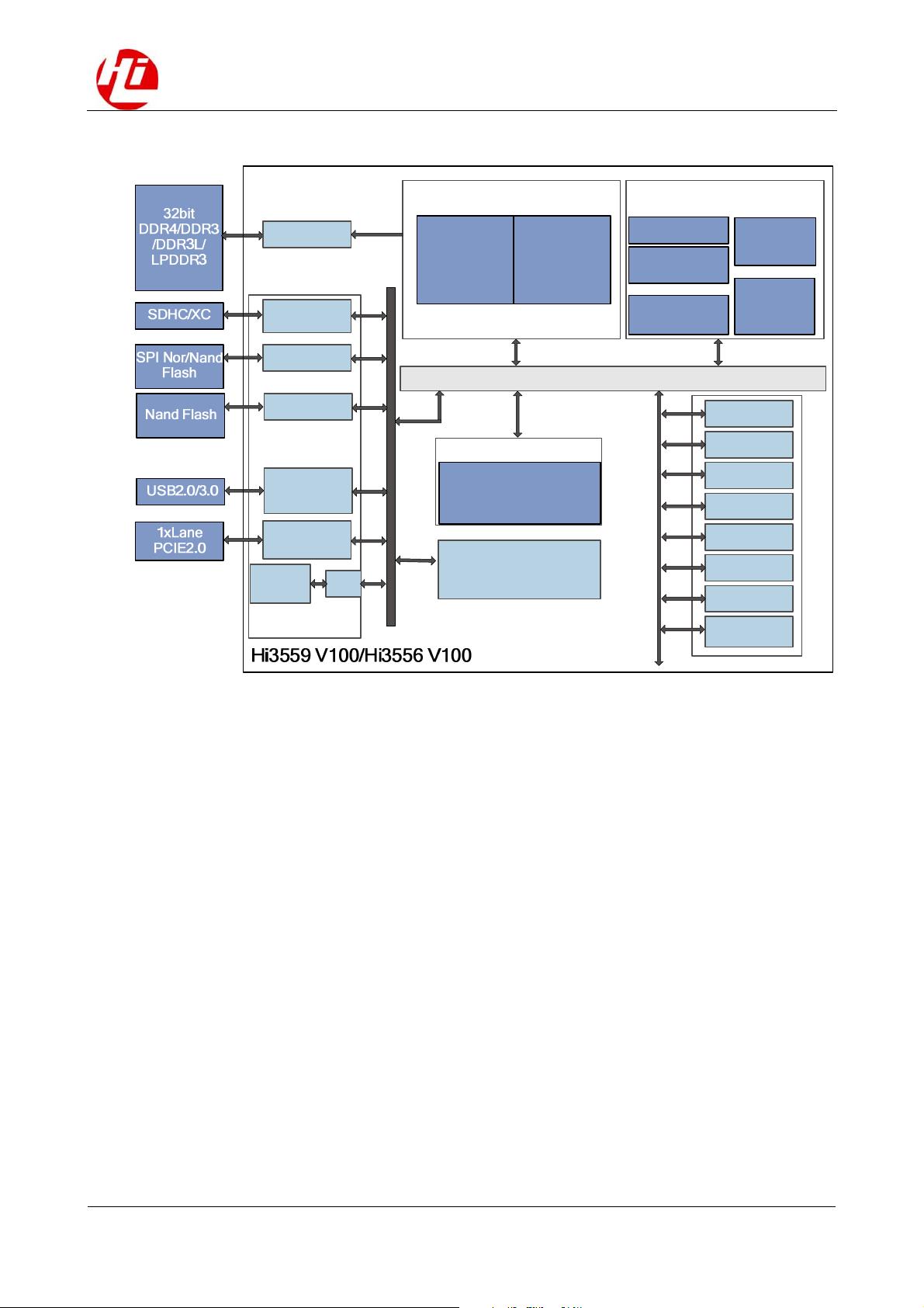 海思Hi3559芯片详细数据手册 - CSDN文库