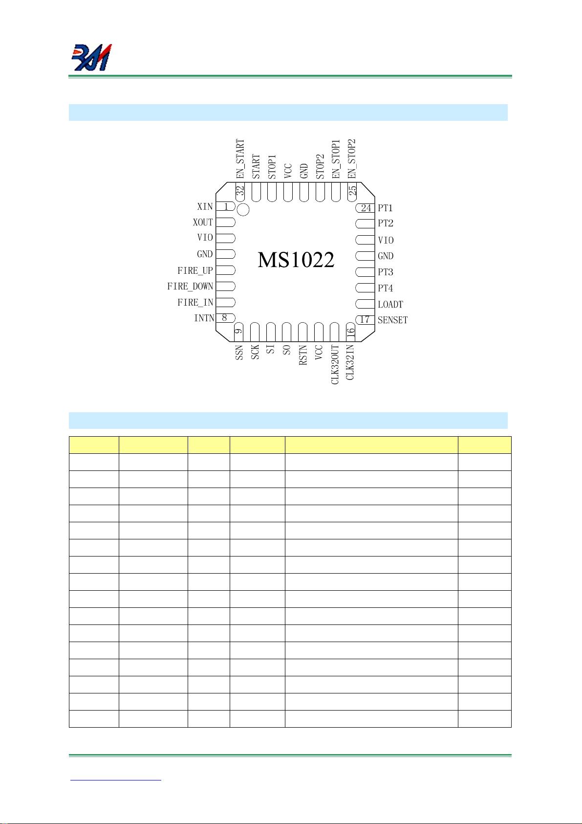MS1022高精度超声波测速芯片手册：升级版，增强抗干扰性能 - CSDN文库