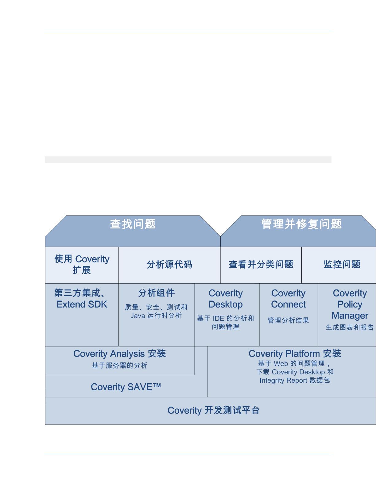 coverityinstall_coverity工具下载,coverity下载资源-CSDN下载