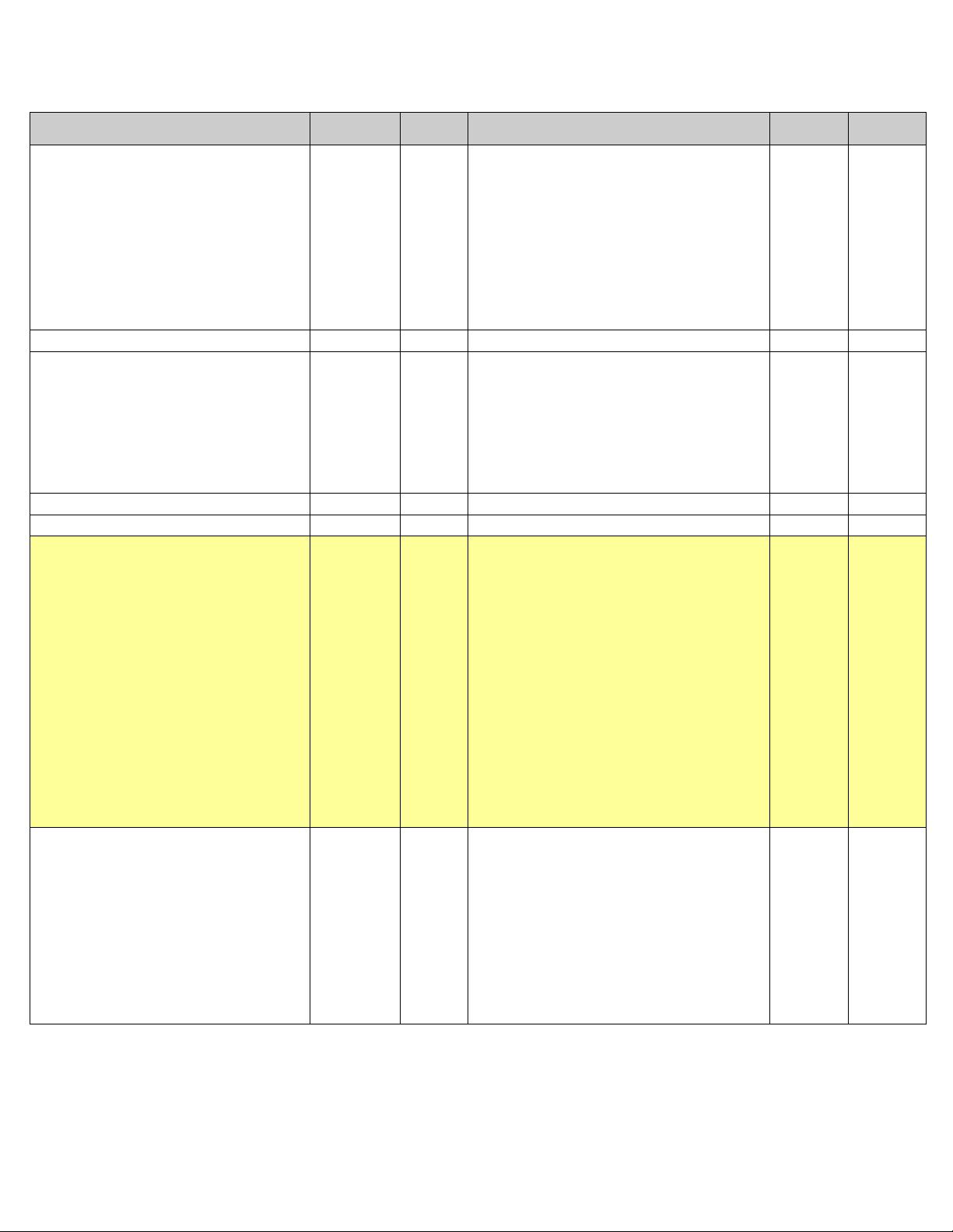 TR-098修正2版：互联网网关设备数据模型 - CSDN文库