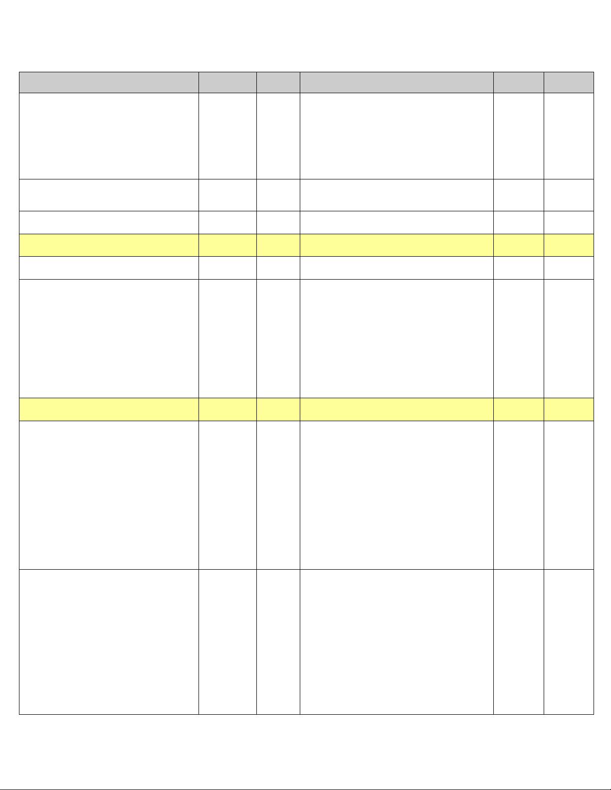 TR-098修正2版：互联网网关设备数据模型 - CSDN文库