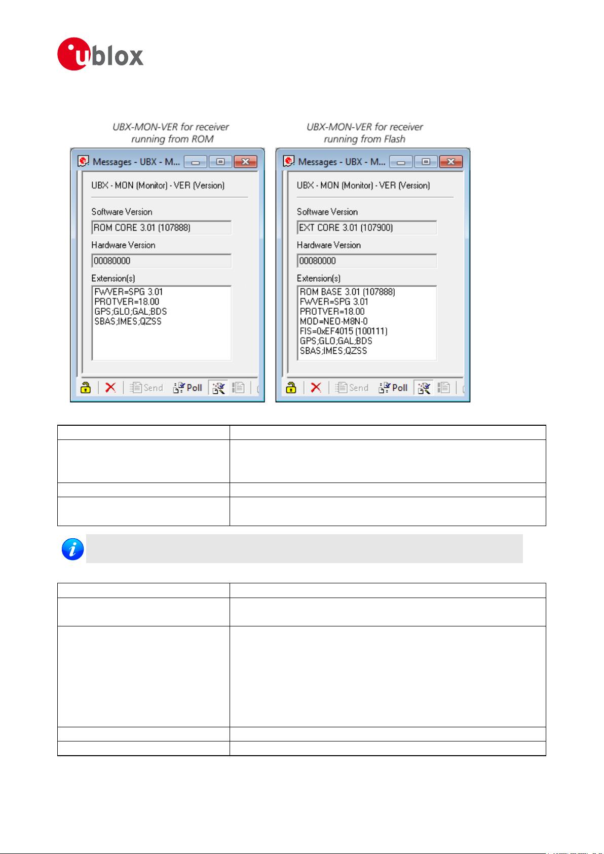 u-blox 8/M8定位模块接收器详解与协议规格 - CSDN文库