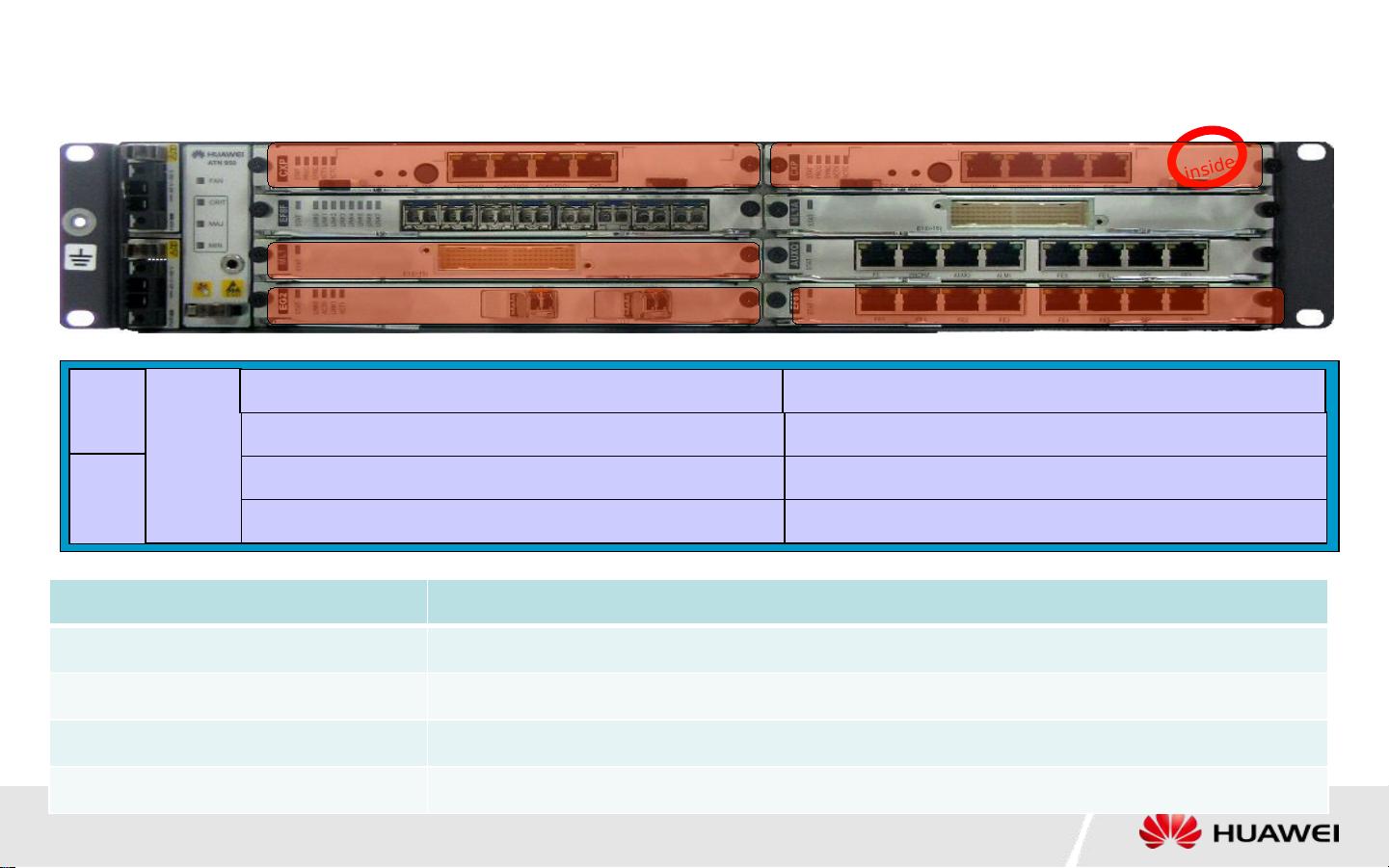华为_ATN产品硬件培训材料_atn980c,华为atn980c资源-CSDN下载