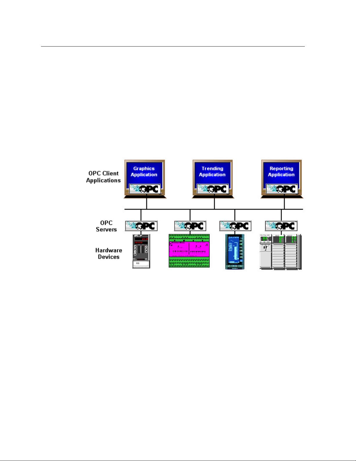 MXOPCServer_mxopcserver资源-CSDN下载