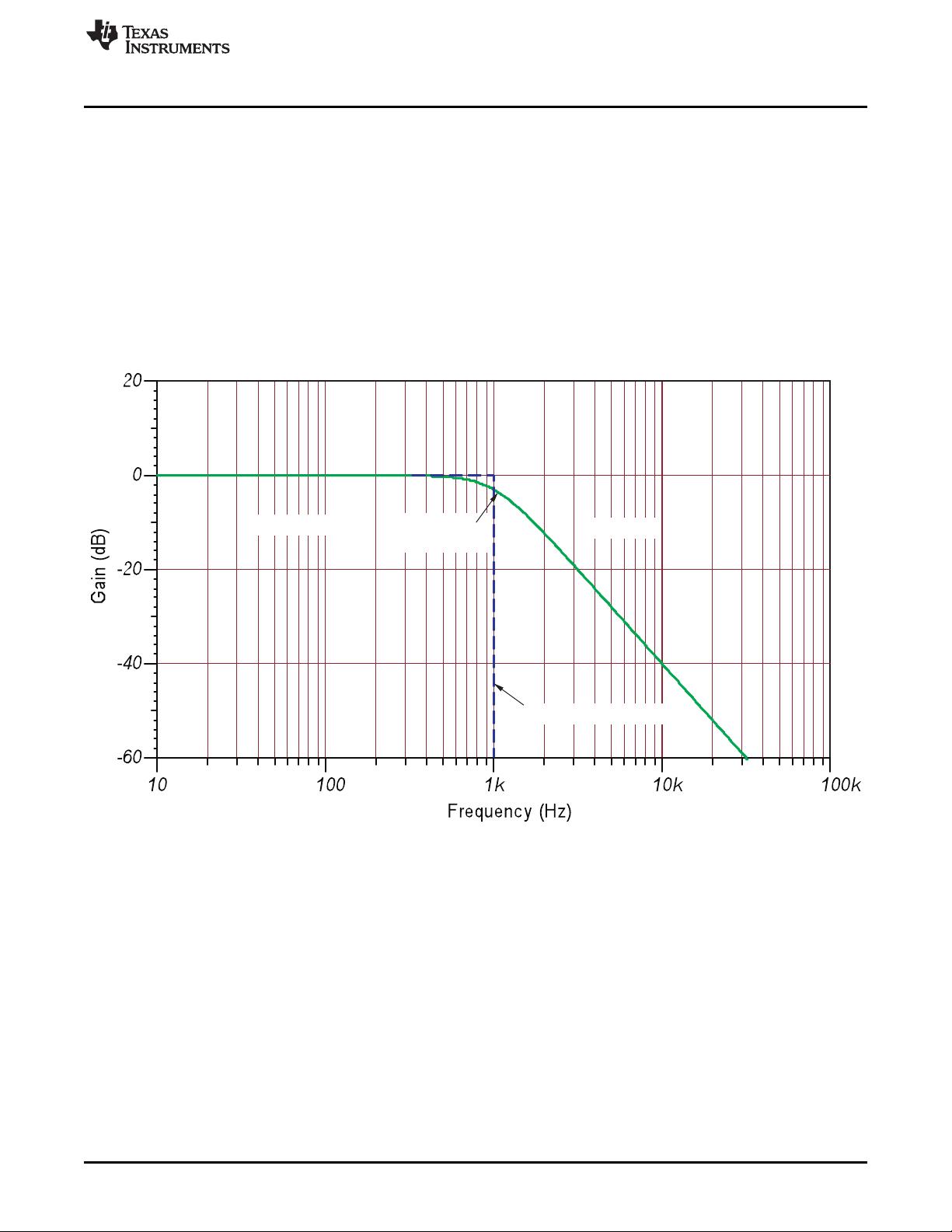 FilterPro安装及基本教程中英文_filterpro,filterpro下载资源-CSDN下载