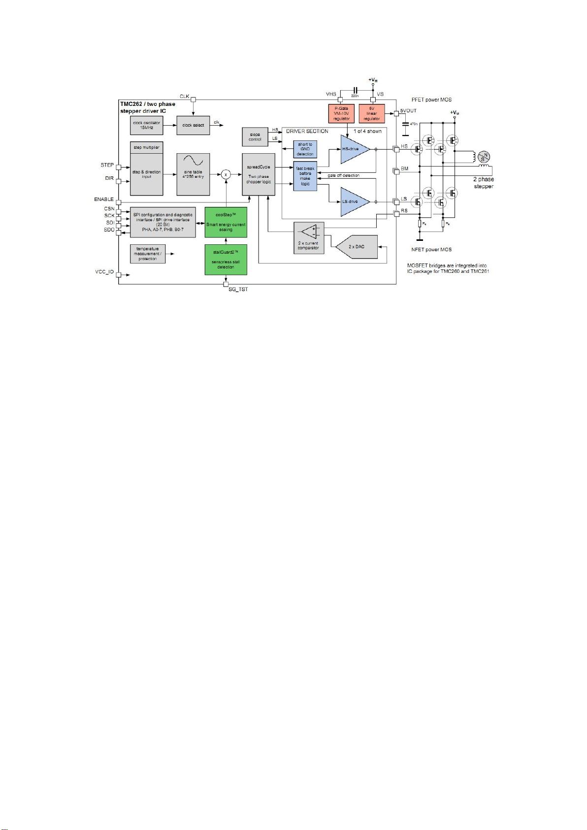 TMC262硬件手册中文版（TMC260、TMC261、TMC2660通用）_tmc262数据手册资源-CSDN下载