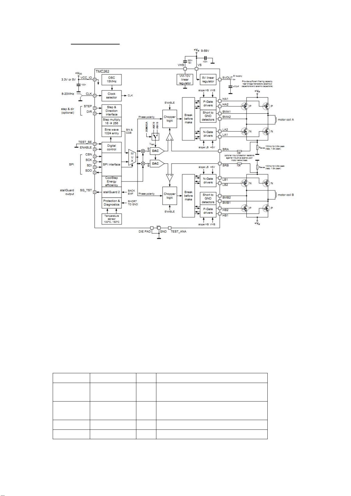TMC262硬件手册中文版（TMC260、TMC261、TMC2660通用）_tmc262数据手册资源-CSDN下载