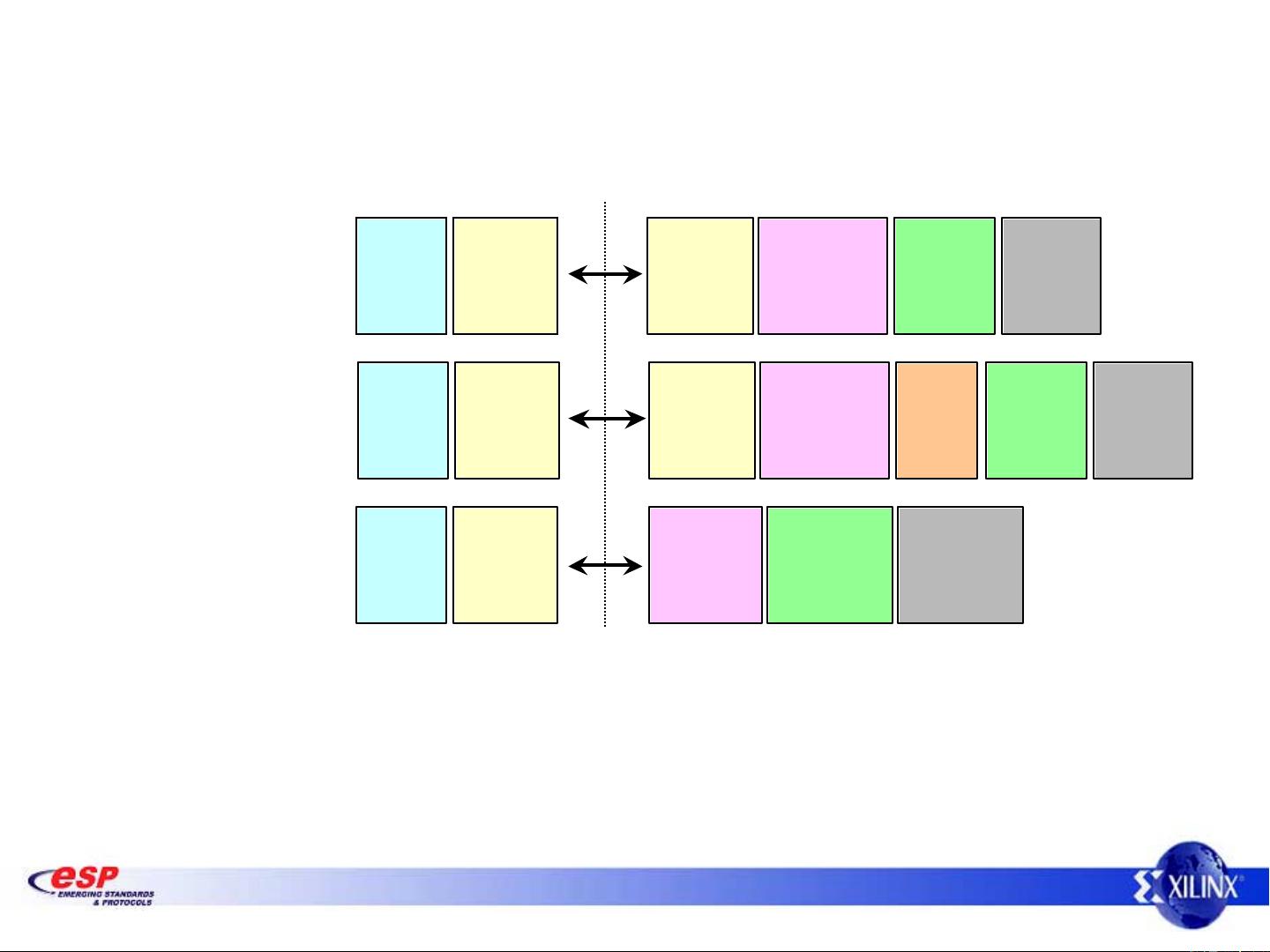 10G以太网接口设计：XAUI、XGMII与XSBI解析 - CSDN文库