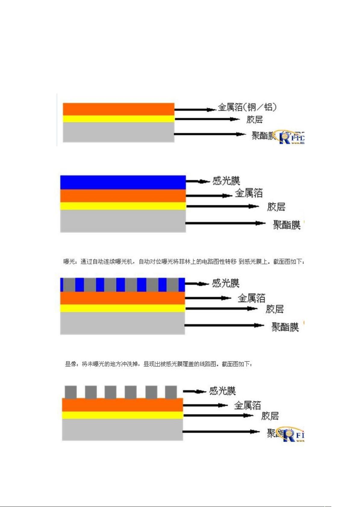 FPC天线全流程制作工艺介绍 资源-CSDN下载