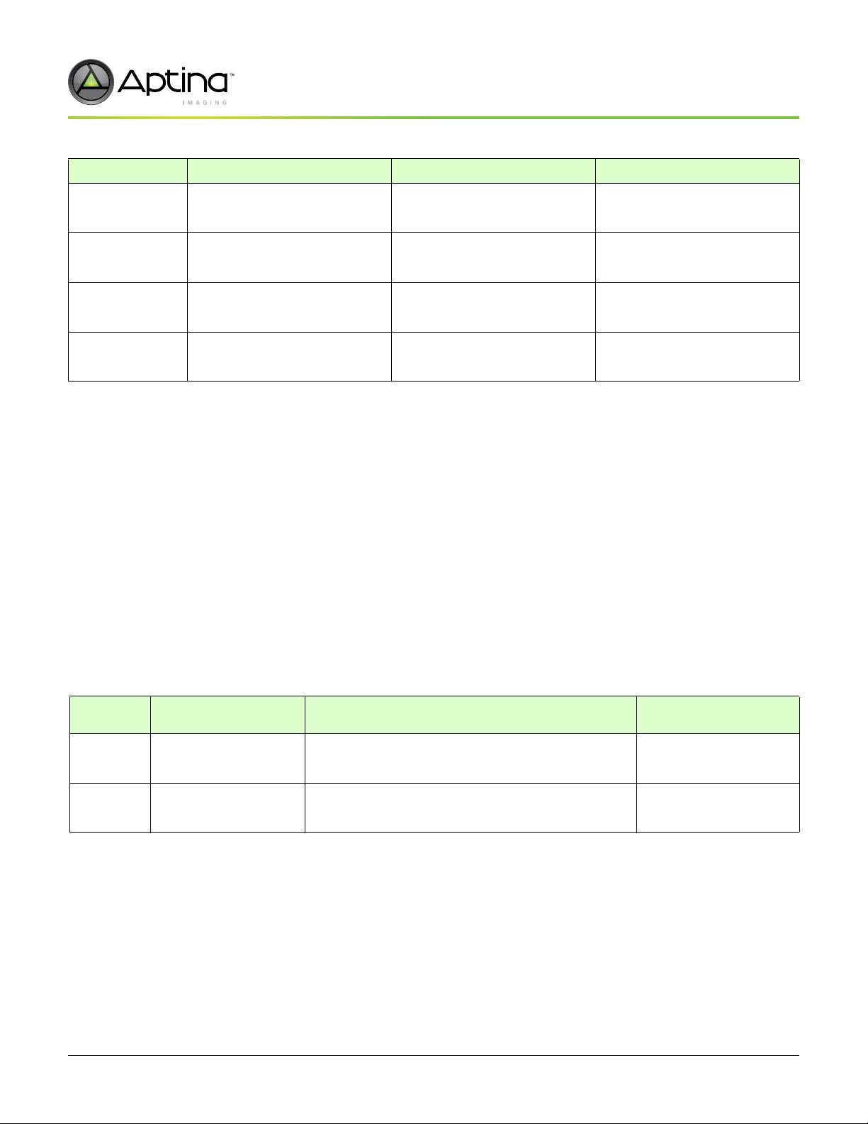 MT9V034: 1/3英寸宽VGA数字图像传感器寄存器详解 - CSDN文库