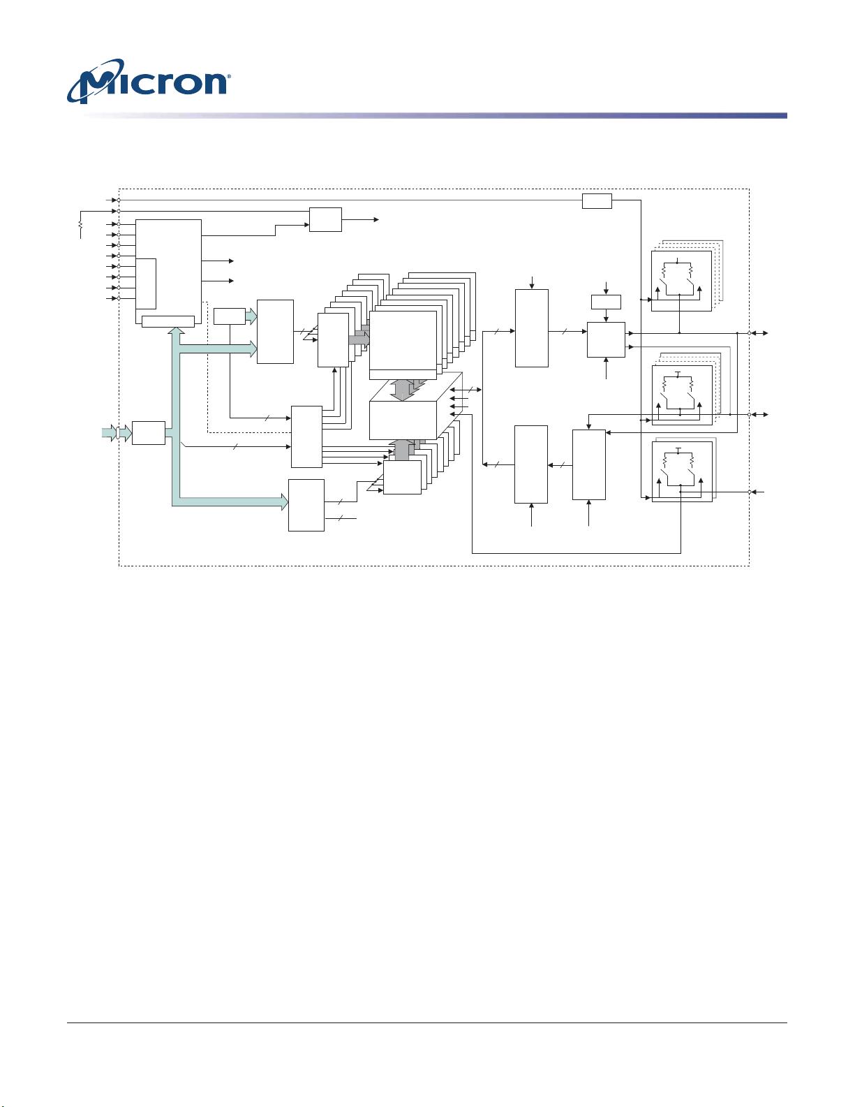 镁光MT41J256M16型DDR3数据手册详解 - CSDN文库