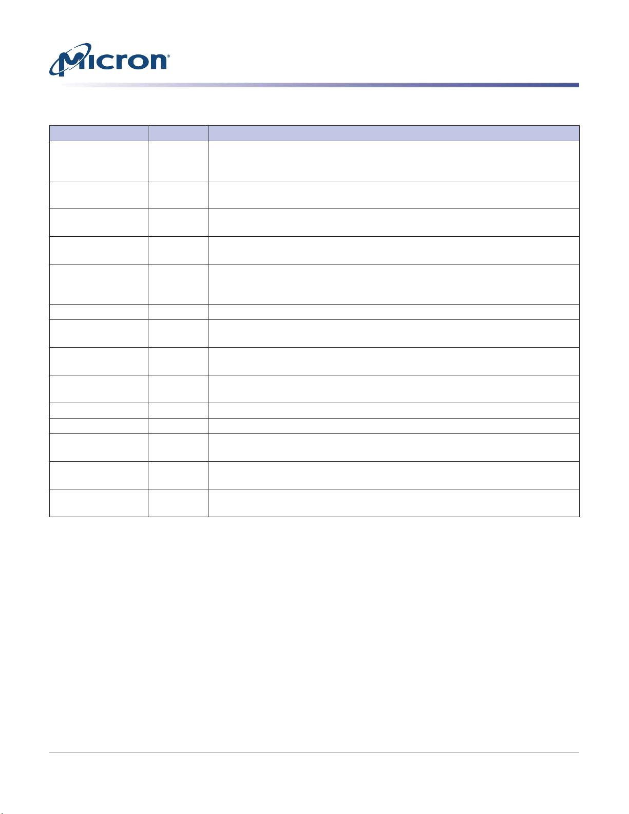 镁光MT41J256M16型DDR3数据手册详解 - CSDN文库