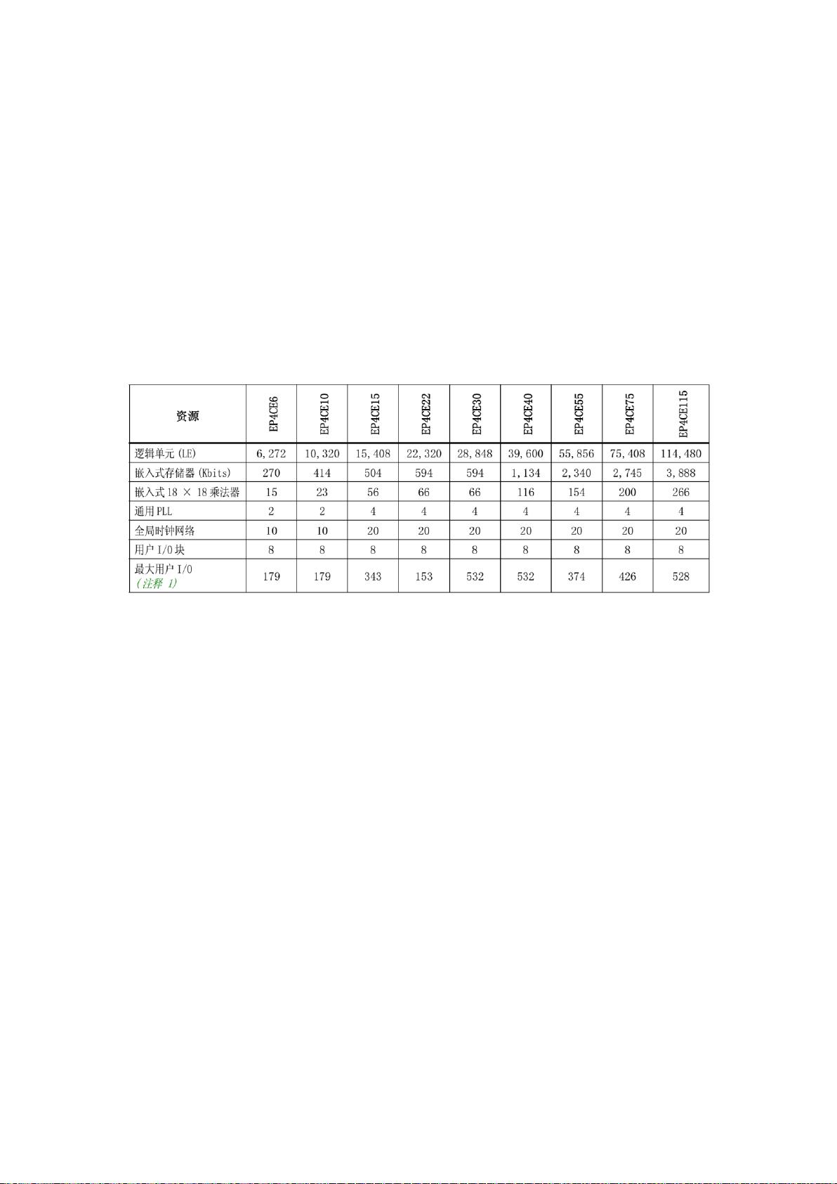 Fpga自学笔记 设计与验证fpga自学笔记设计与验证pdf资源 Csdn文库