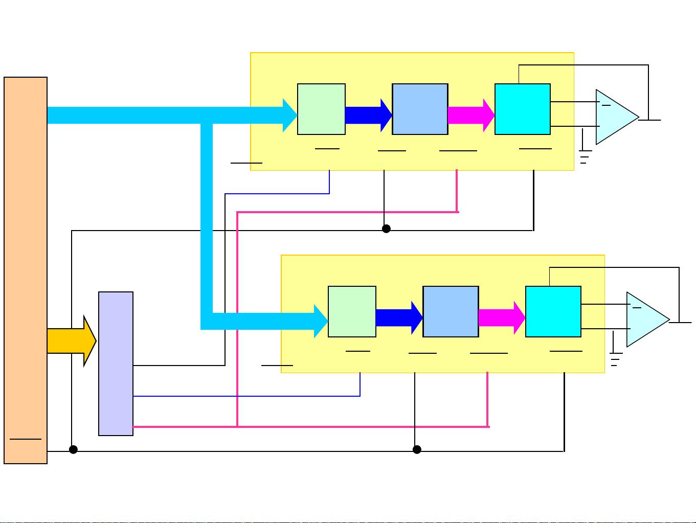 DAC0832芯片详解：8位D/A转换器的接口与应用 - CSDN文库