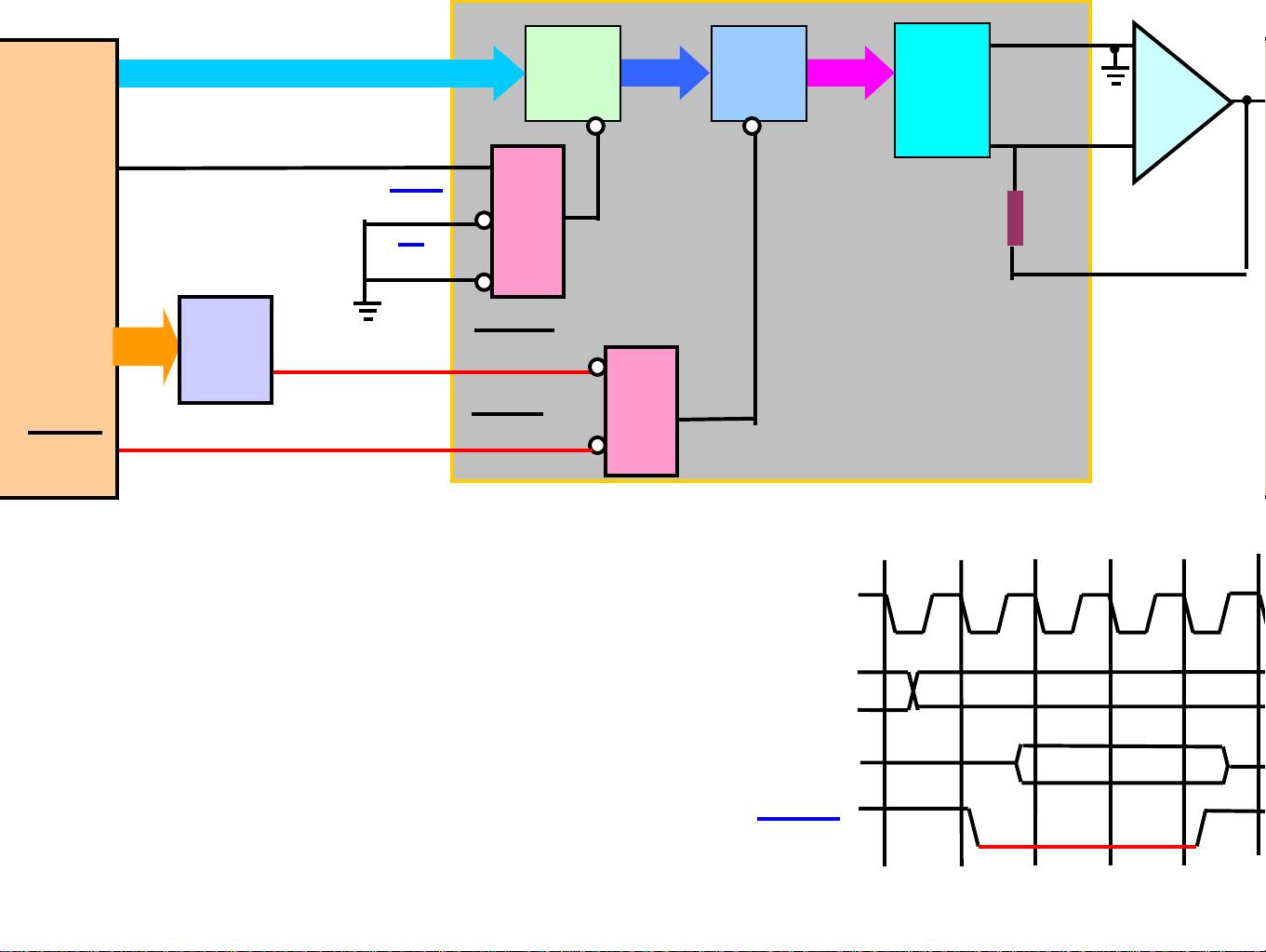 DAC0832芯片详解：8位D/A转换器的接口与应用 - CSDN文库