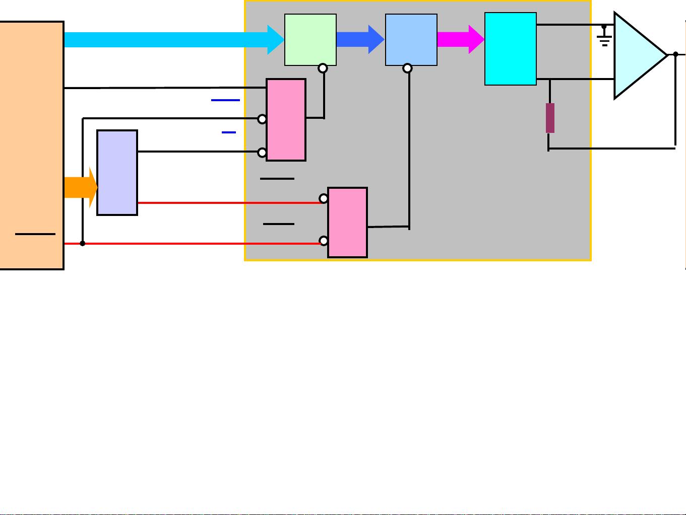 DAC0832芯片详解：8位D/A转换器的接口与应用 - CSDN文库
