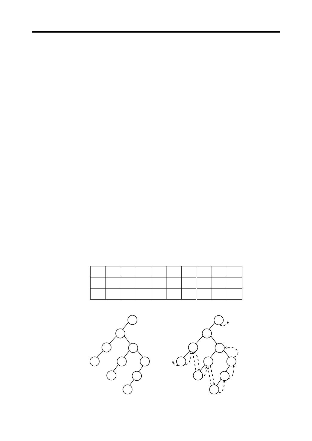数据结构李春葆第五版练习题参考答案资源 Csdn文库 资源 Csdn文库