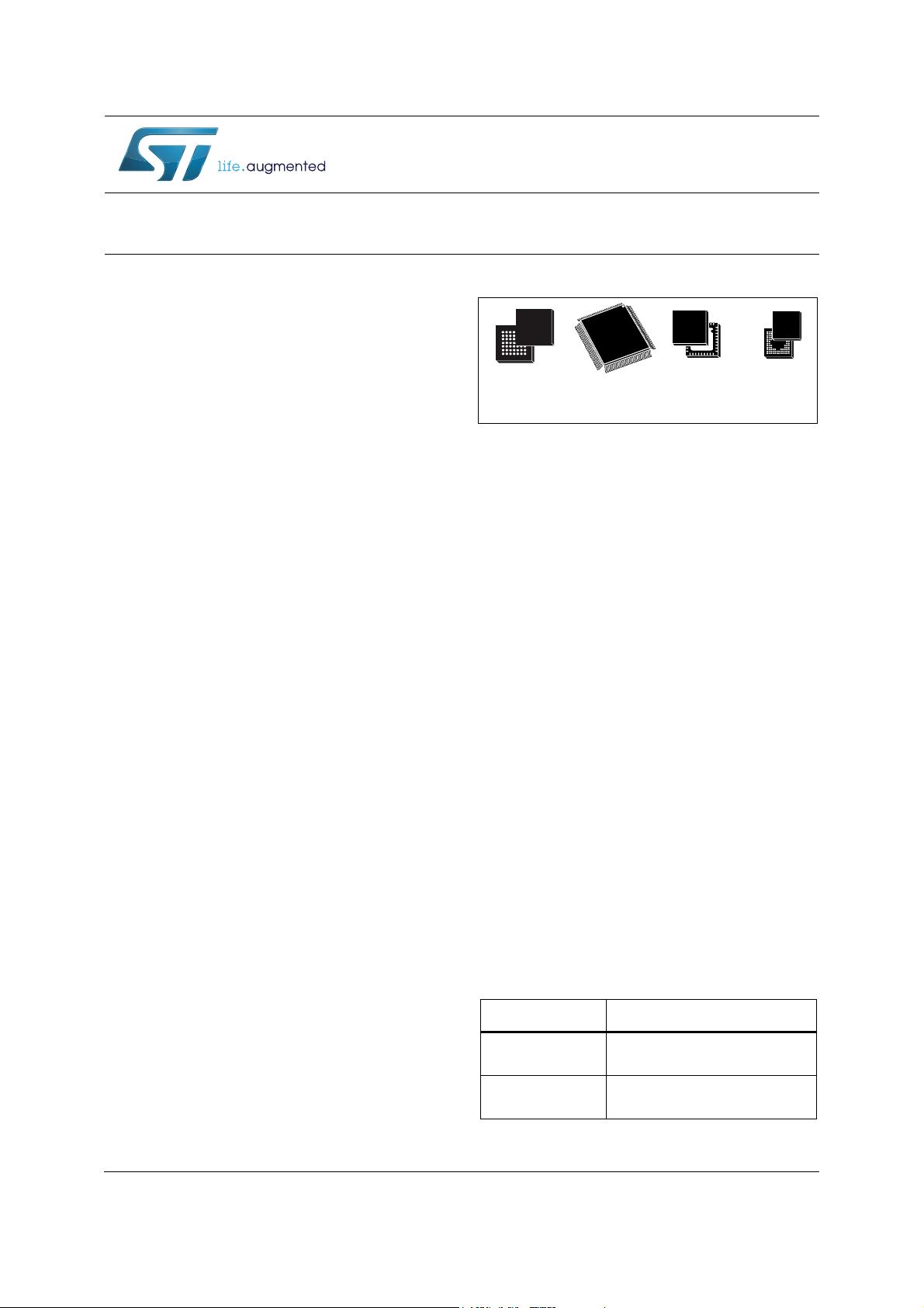 STM32F411系列数据手册 - CSDN文库