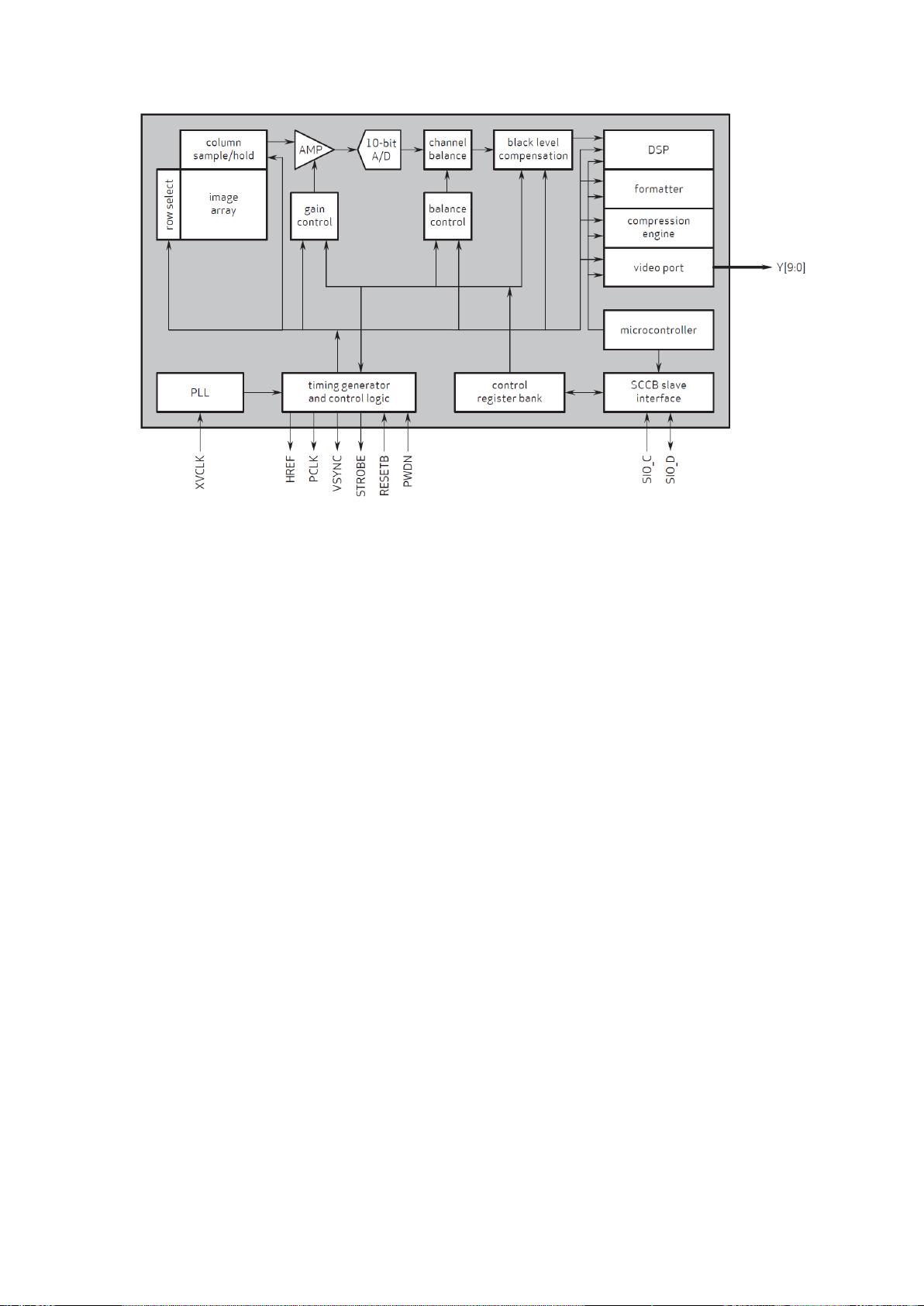 ATK-OV2640摄像头模块使用说明(战舰V3&精英板)_AN1506_ov2640原理图 - CSDN文库