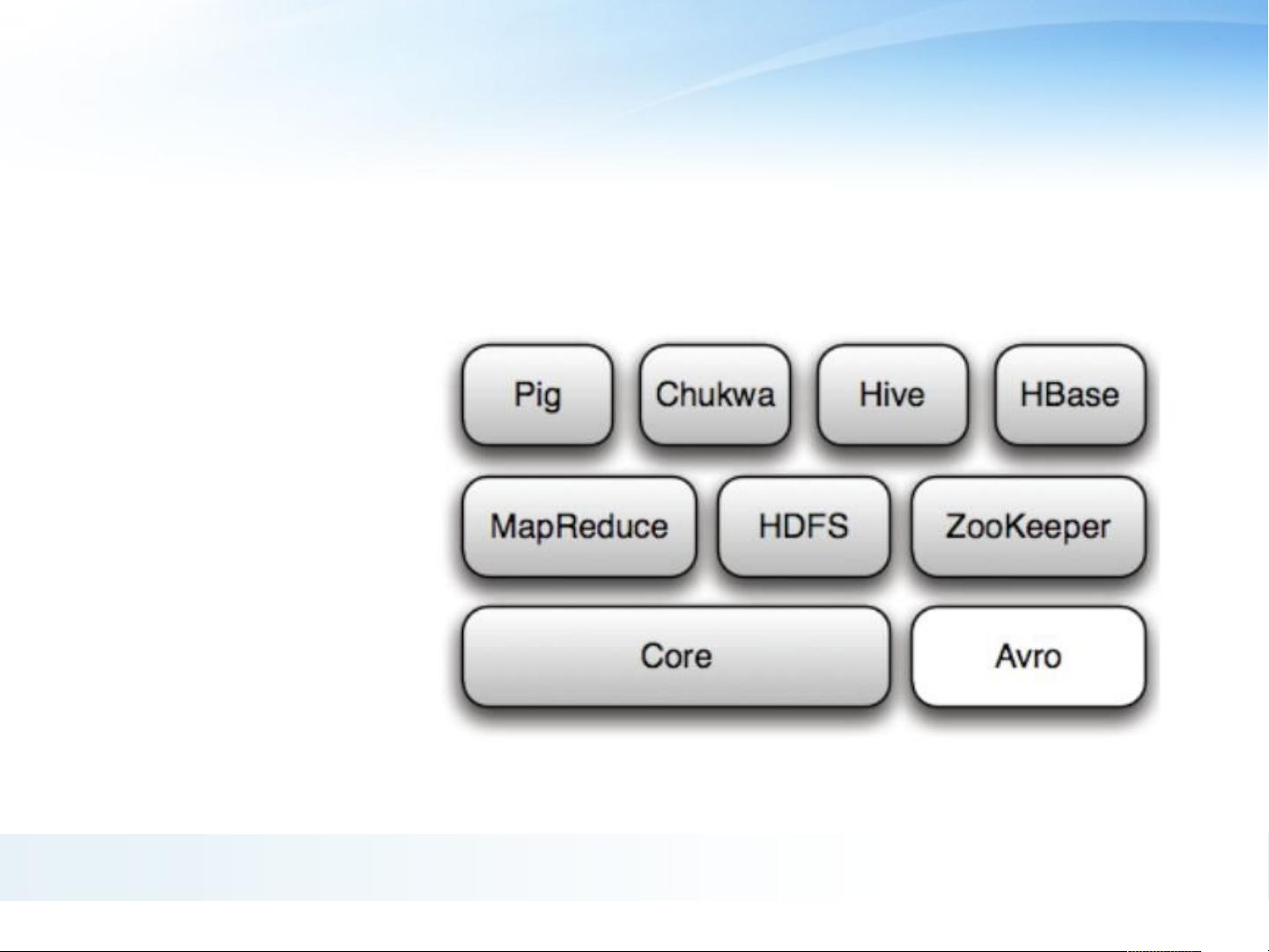 Hadoop全10章PPT课件概览 资源-CSDN下载