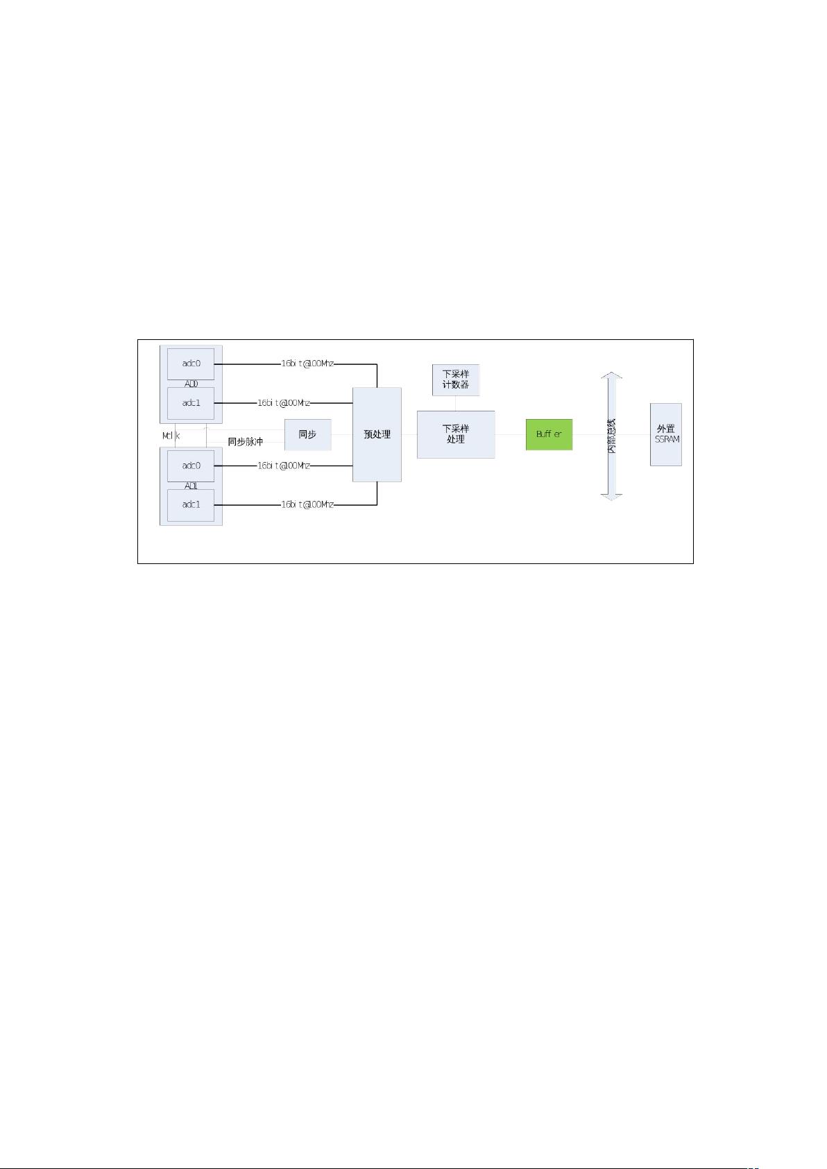 AD9268 FPGA实现：80M采样设计与接口详解 - CSDN文库