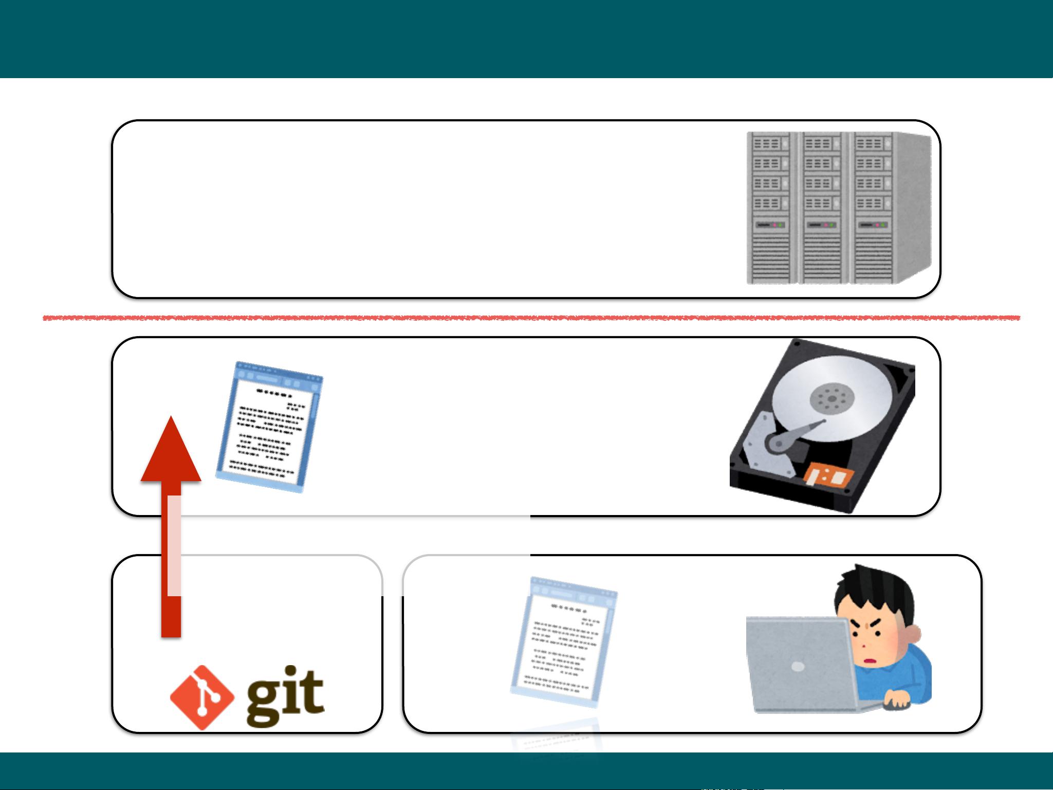 Git基础教程:版本控制与协作指南 Csdn文库