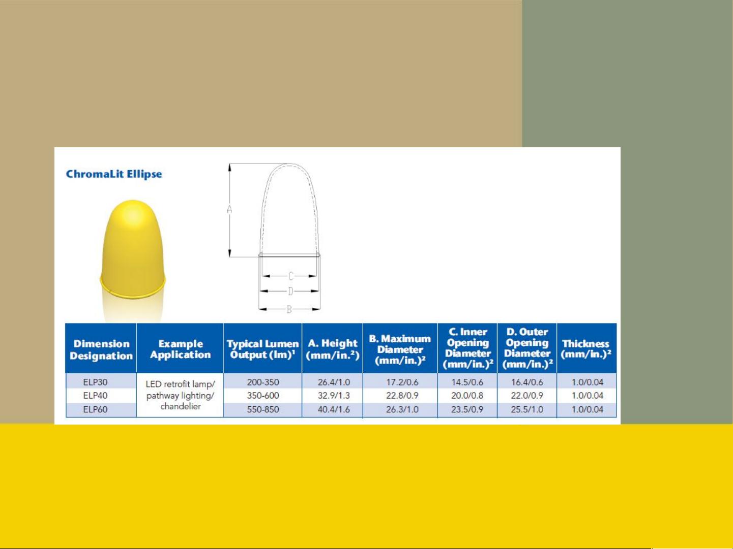 基于tracepro模拟LED白光 - CSDN文库