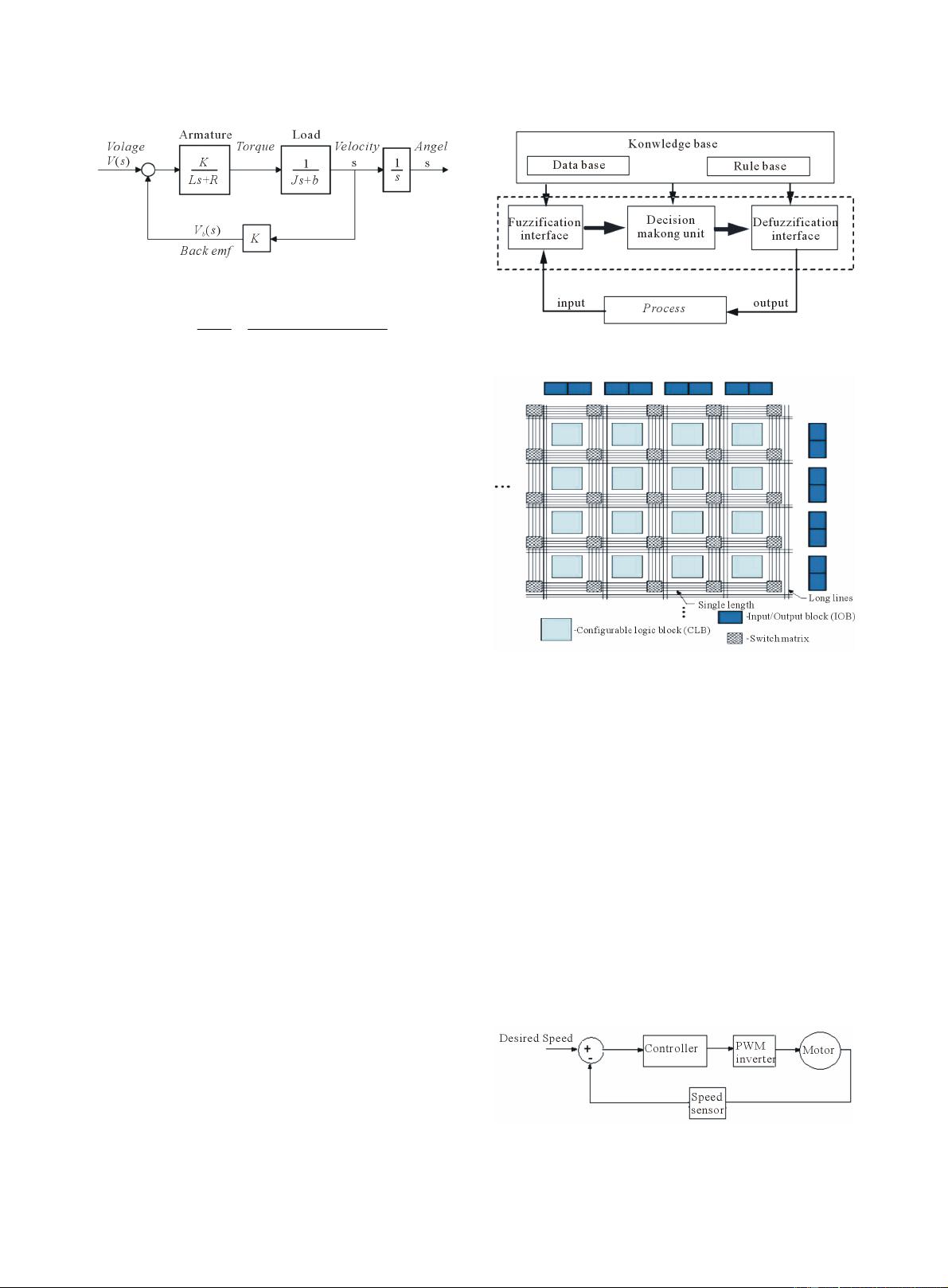 模糊控制及自适应模糊器设计_模糊逼近资源-CSDN下载