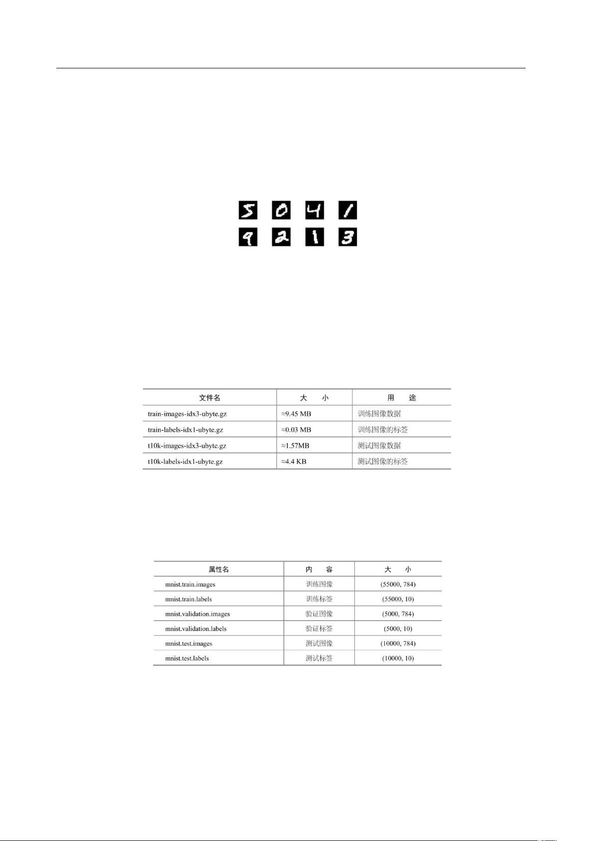 神经网络深度学习mnist数字识别实验报告深度学习实验报告mnist手写数字识别实验总结资源 Csdn文库 资源 Csdn文库