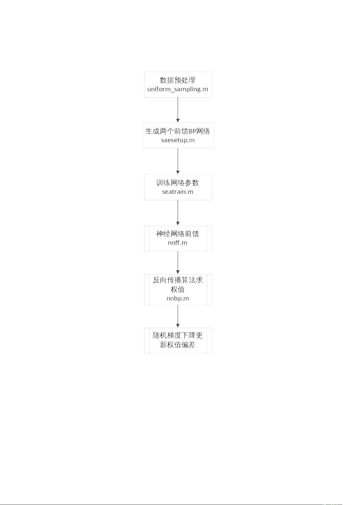 SDAE代码matlab版本资源-CSDN下载