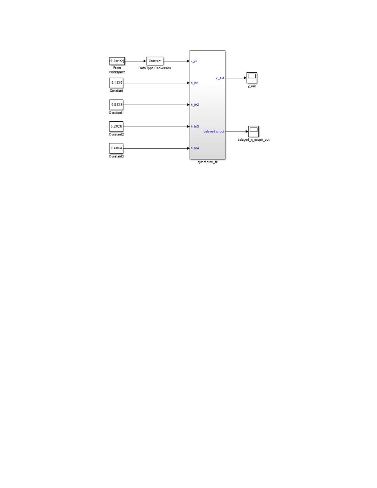 HDL-Coder详细教程_hdlcoder详细教程资源-CSDN下载