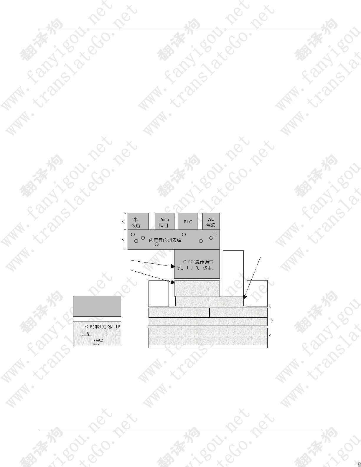 CIP与EtherNet/IP：中文版1.2版适配详解 - CSDN文库