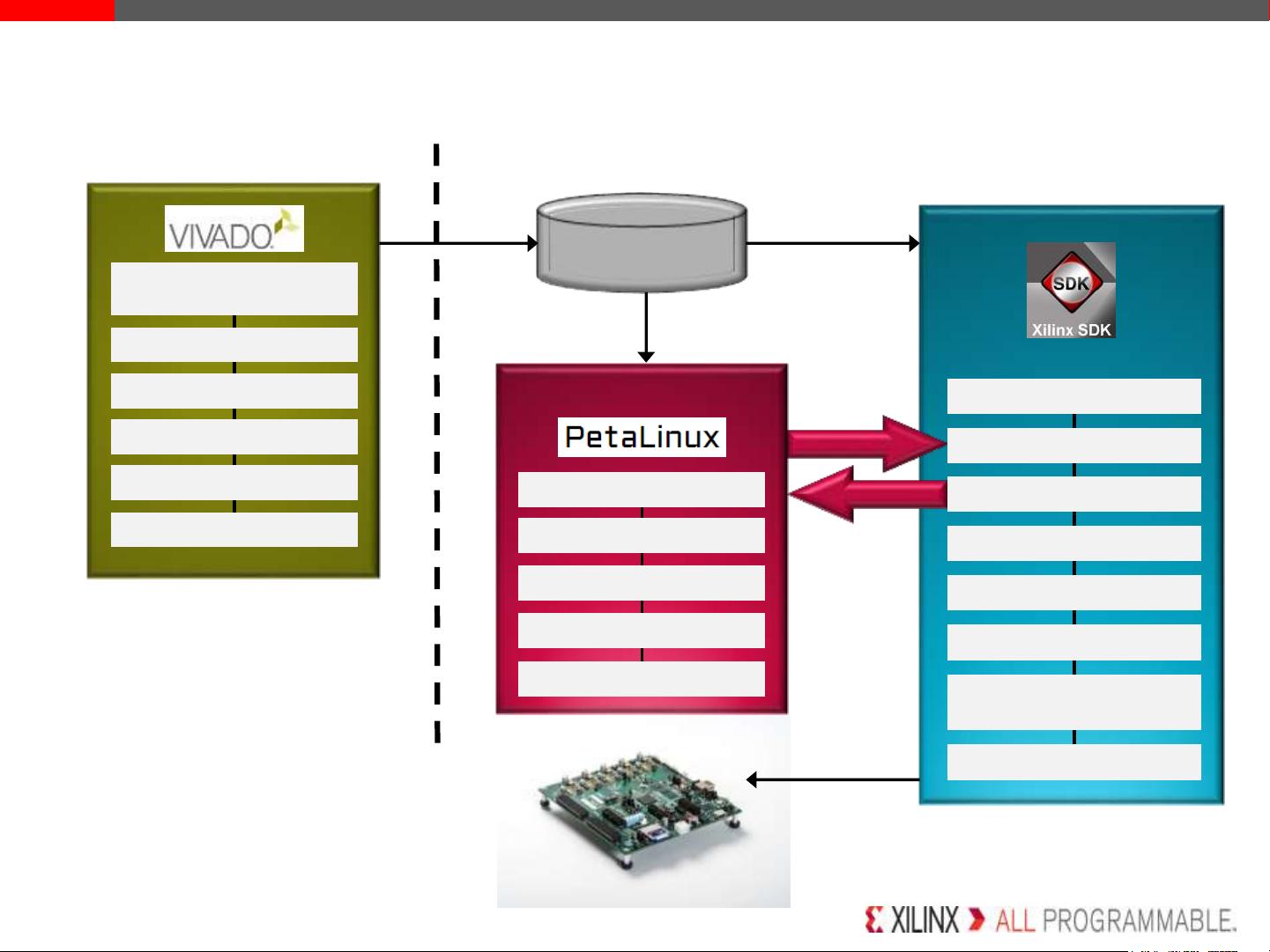 加速开发：Xilinx Zynq UltraScale+MPSoC ZCU102 TRD详解 - CSDN文库