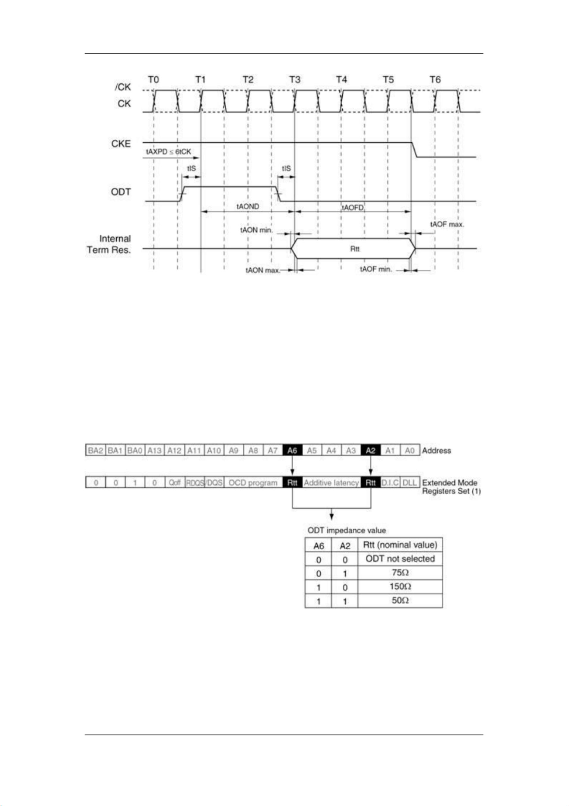 DDR2 SDRAM应用详解：提升系统设计效率的关键 - CSDN文库