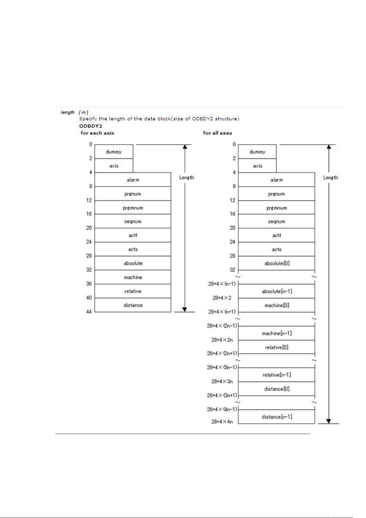 Fanuc机床Focas开发包_发那科focas协议,focas开发包资源-CSDN下载