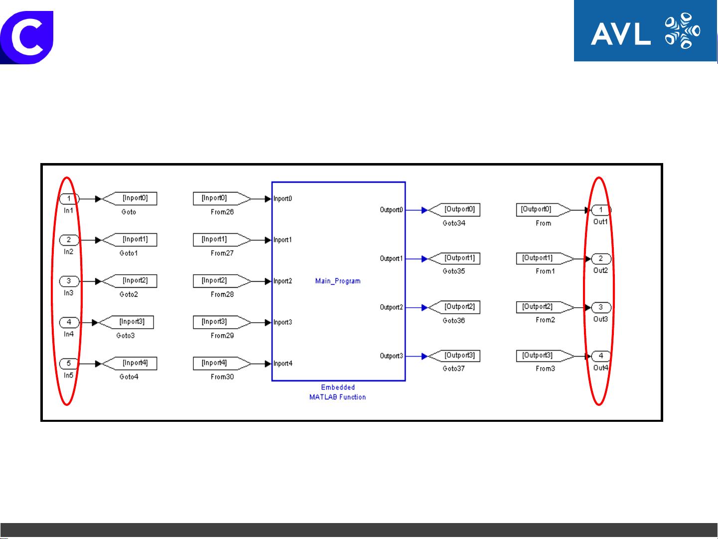 AVL CRUISE与MATLAB联合仿真教程：DLL和API详解 - CSDN文库