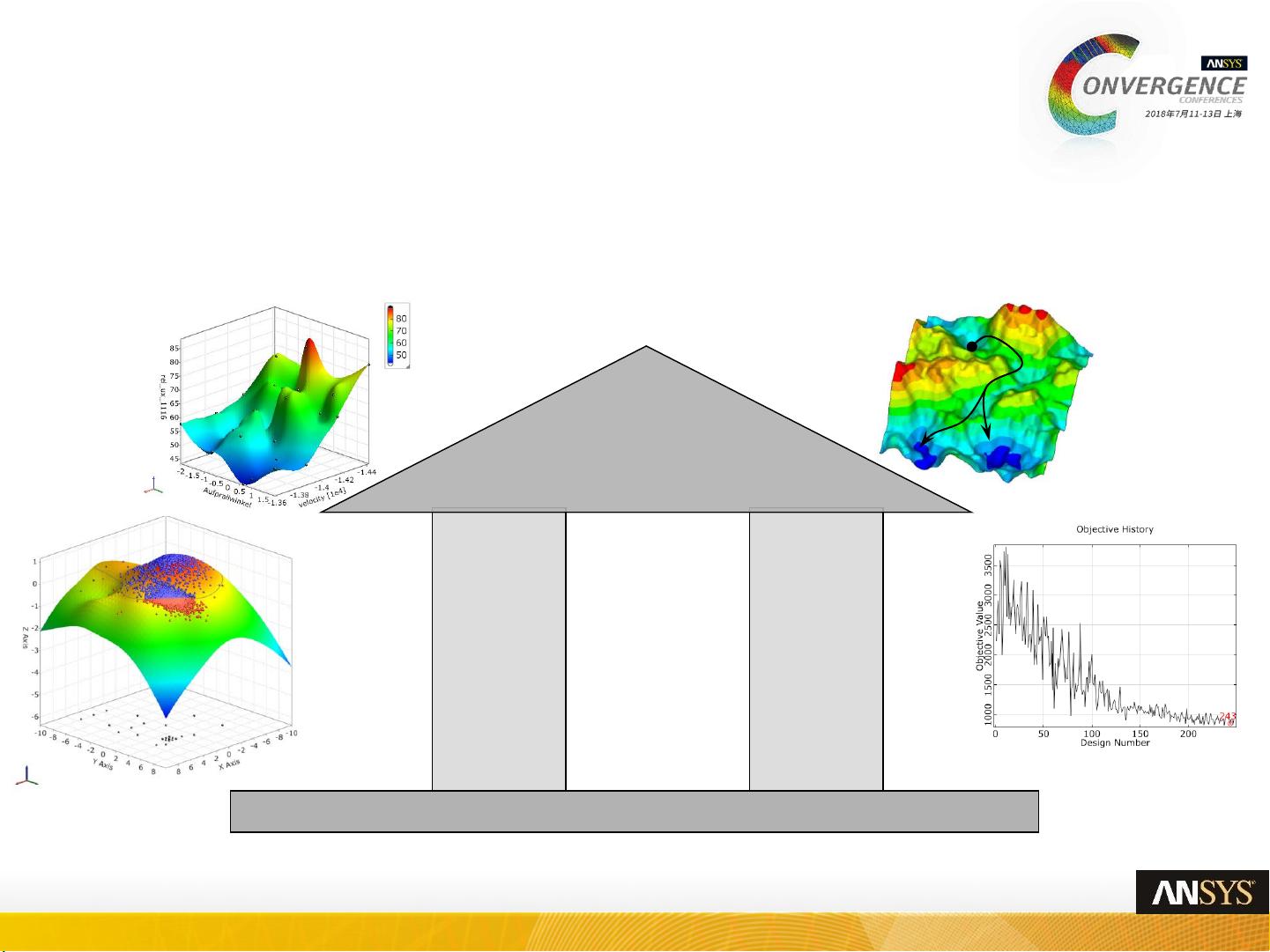 Optislang模型标定与优化设计教程_optislang教程资源-CSDN下载