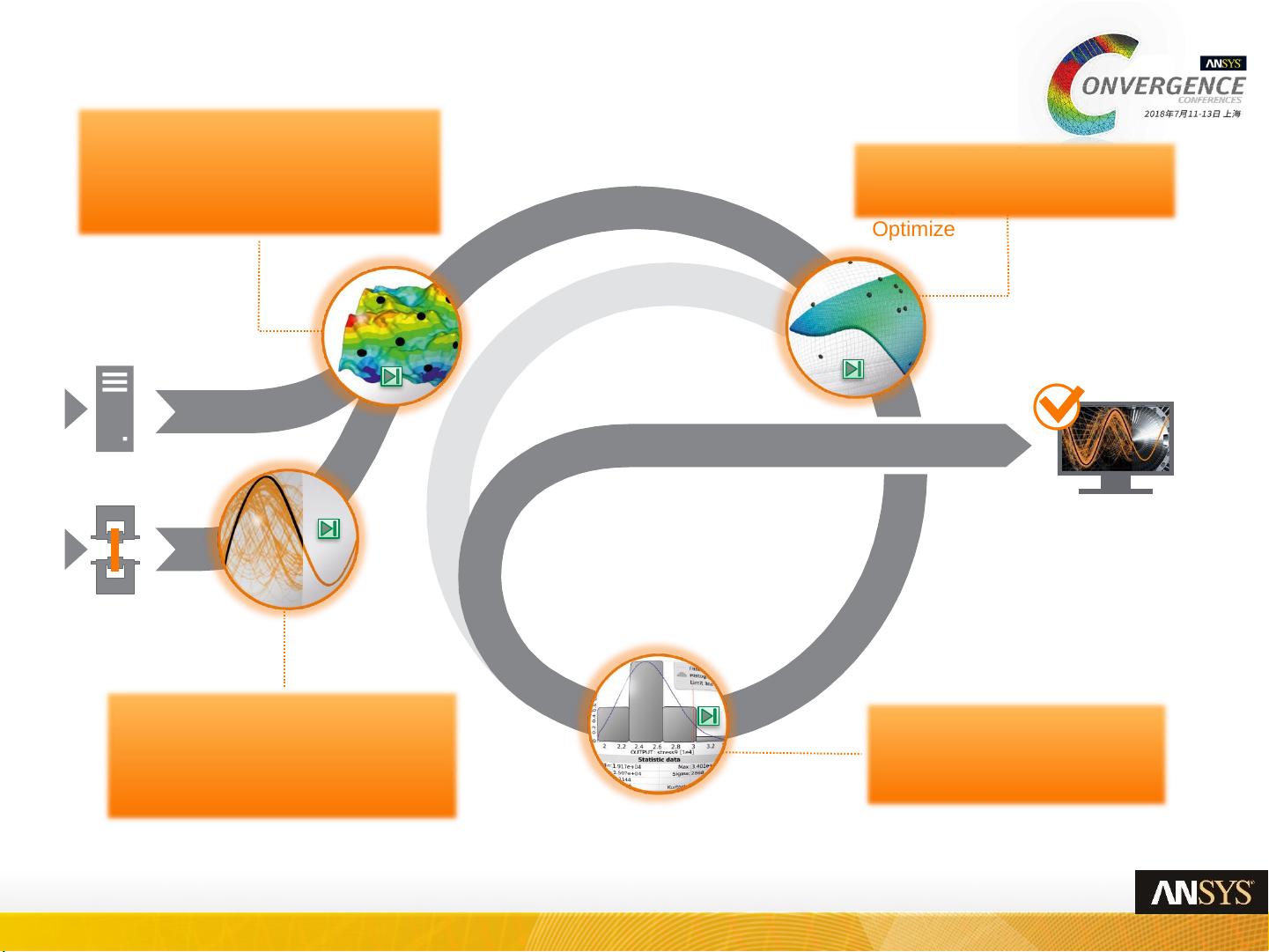 Optislang模型标定与优化设计教程_optislang教程资源-CSDN下载