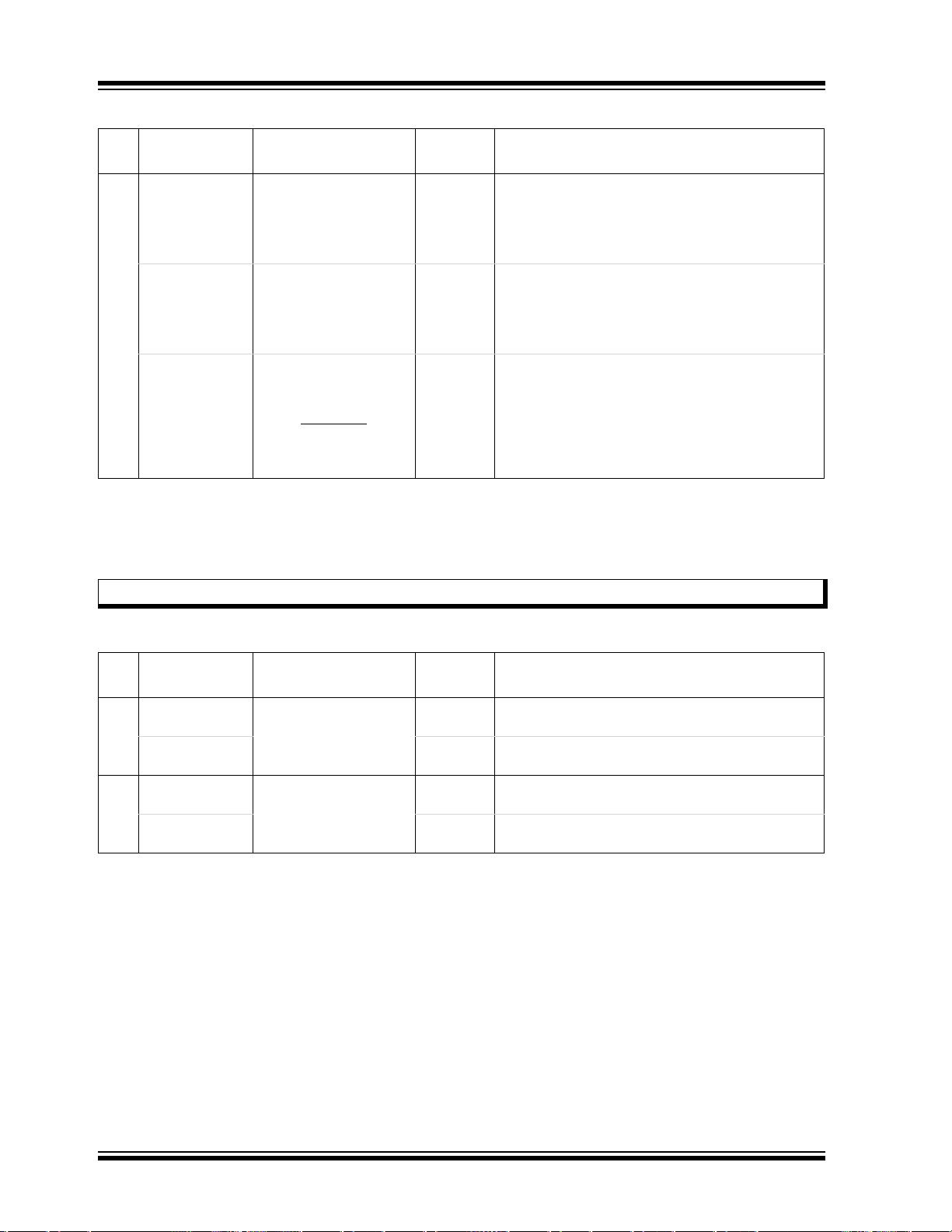 MicroChip LAN9252：集成EtherCAT控制器的手册概述 - CSDN文库
