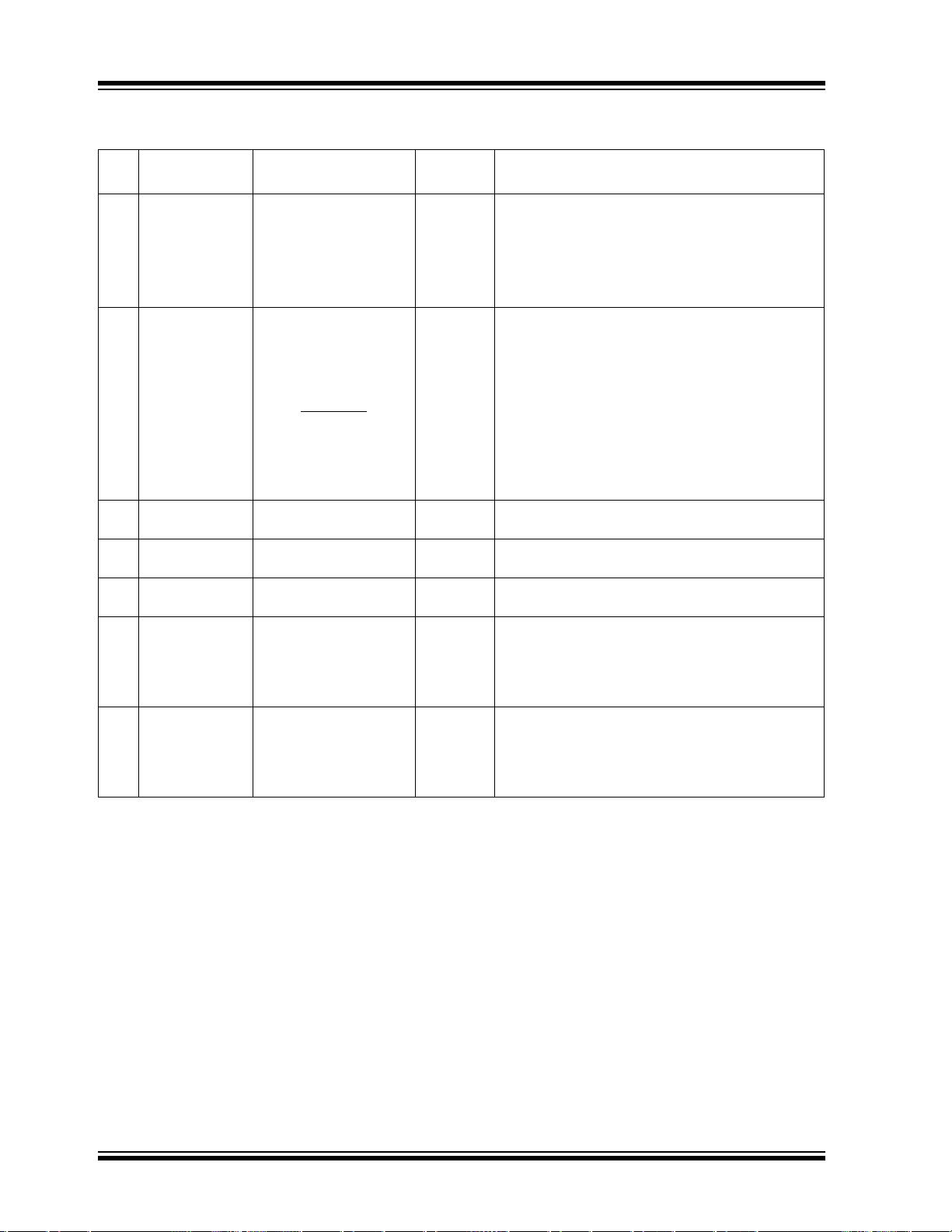 MicroChip LAN9252：集成EtherCAT控制器的手册概述 - CSDN文库