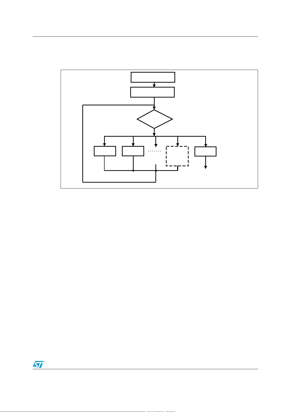 CANbootloader升级协议代码_睿志诚协议can升级包,睿志诚can版本下载资源-CSDN下载