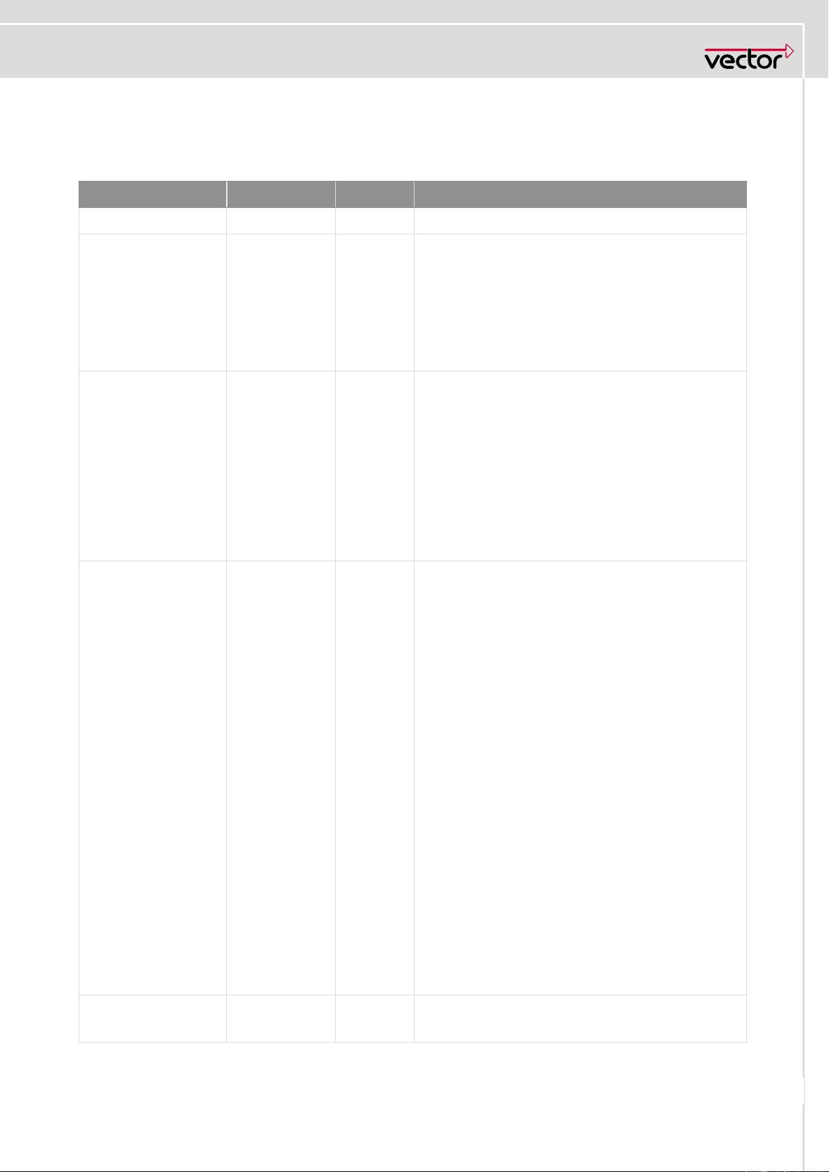 HexView（Vector）V1.09.01_hex-viewvector资源-CSDN下载